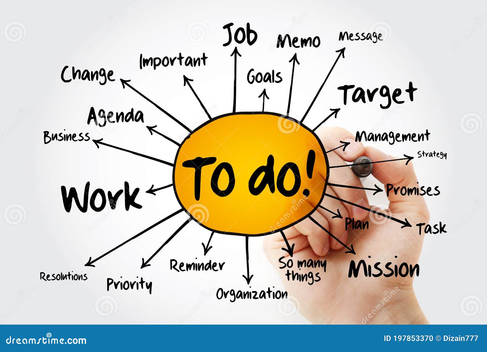 To Do Mind Map Flowchart with Marker, Business Concept for ...