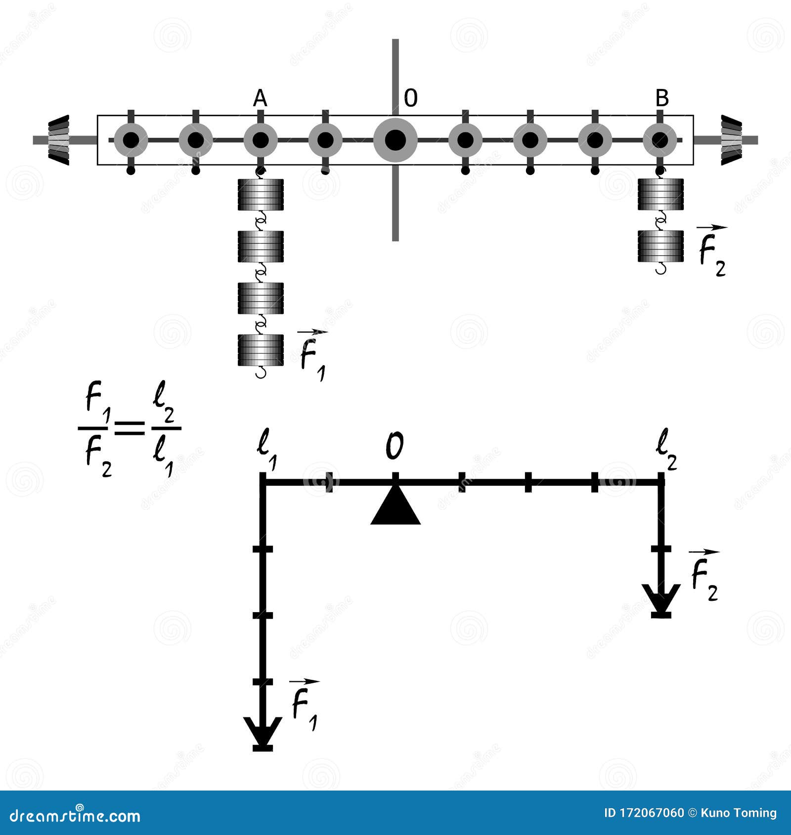 To the Lever on Both Sides of the Point of Support Hang Different Loads ...