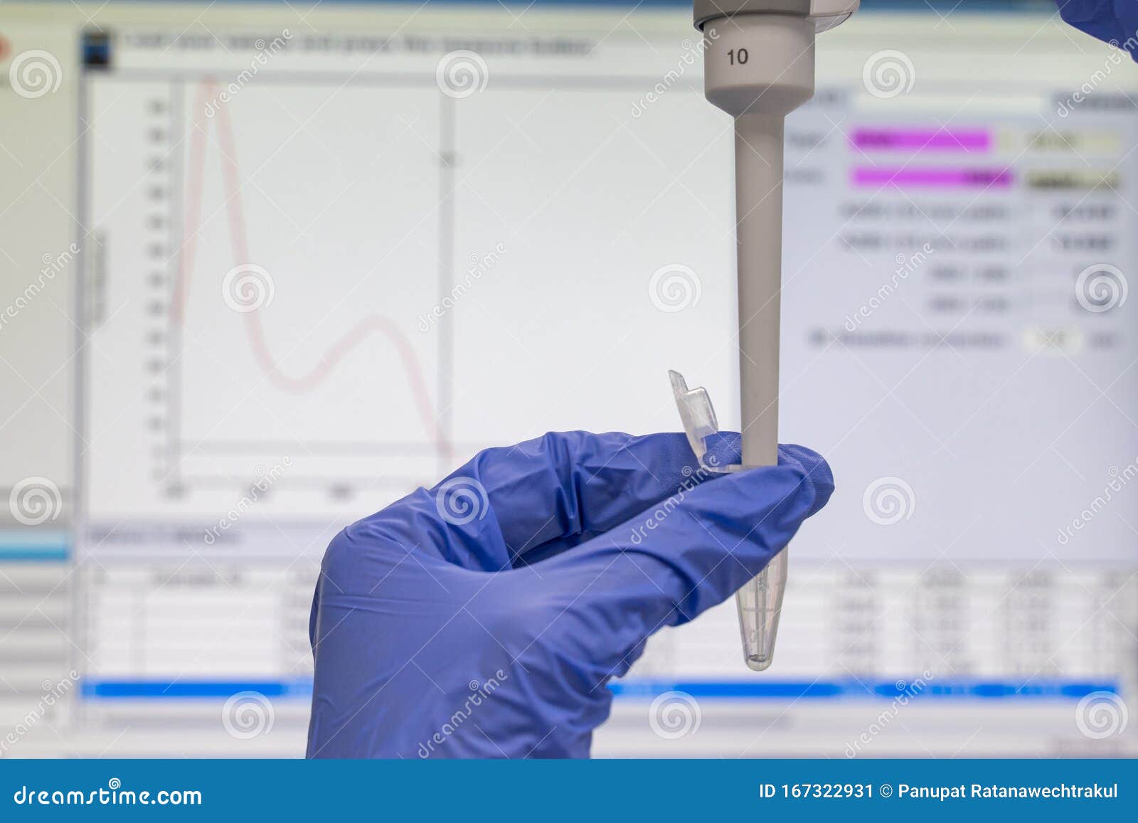 To Measure The Relatively Pure Samples Of DNA, RNA And Protein At An ...