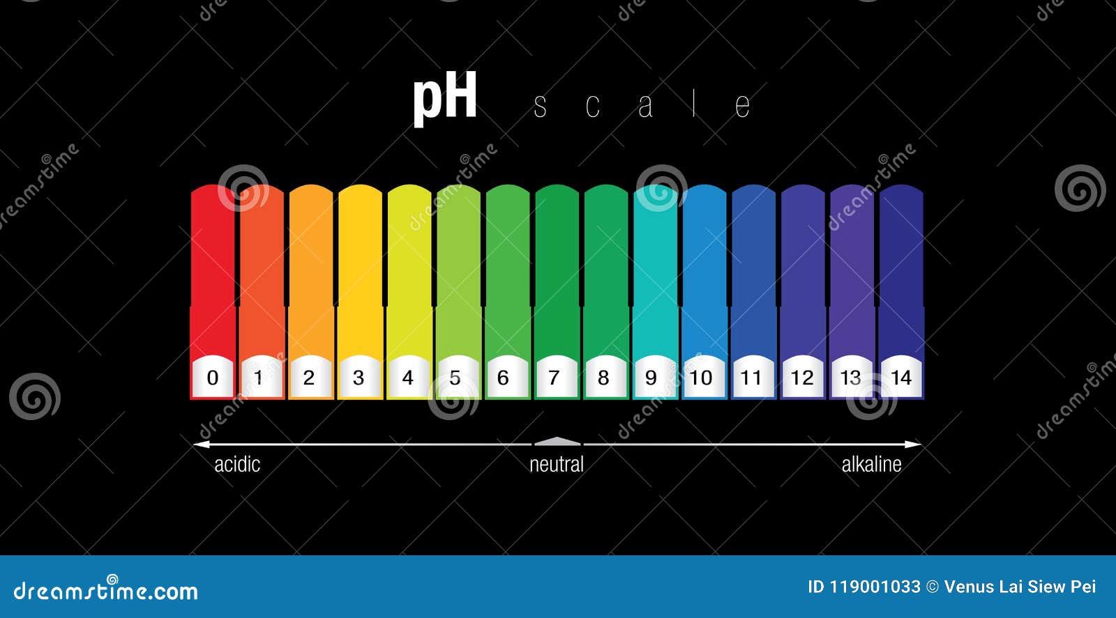 PH color chart stock illustration. Illustration of black - 119001033