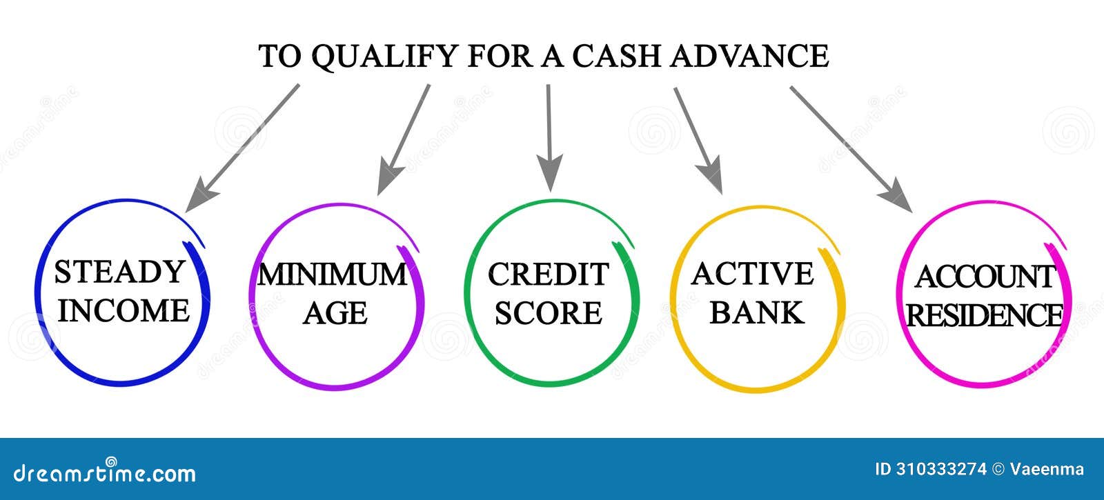 Qualify Cartoons, Illustrations & Vector Stock Images - 4206 Pictures ...