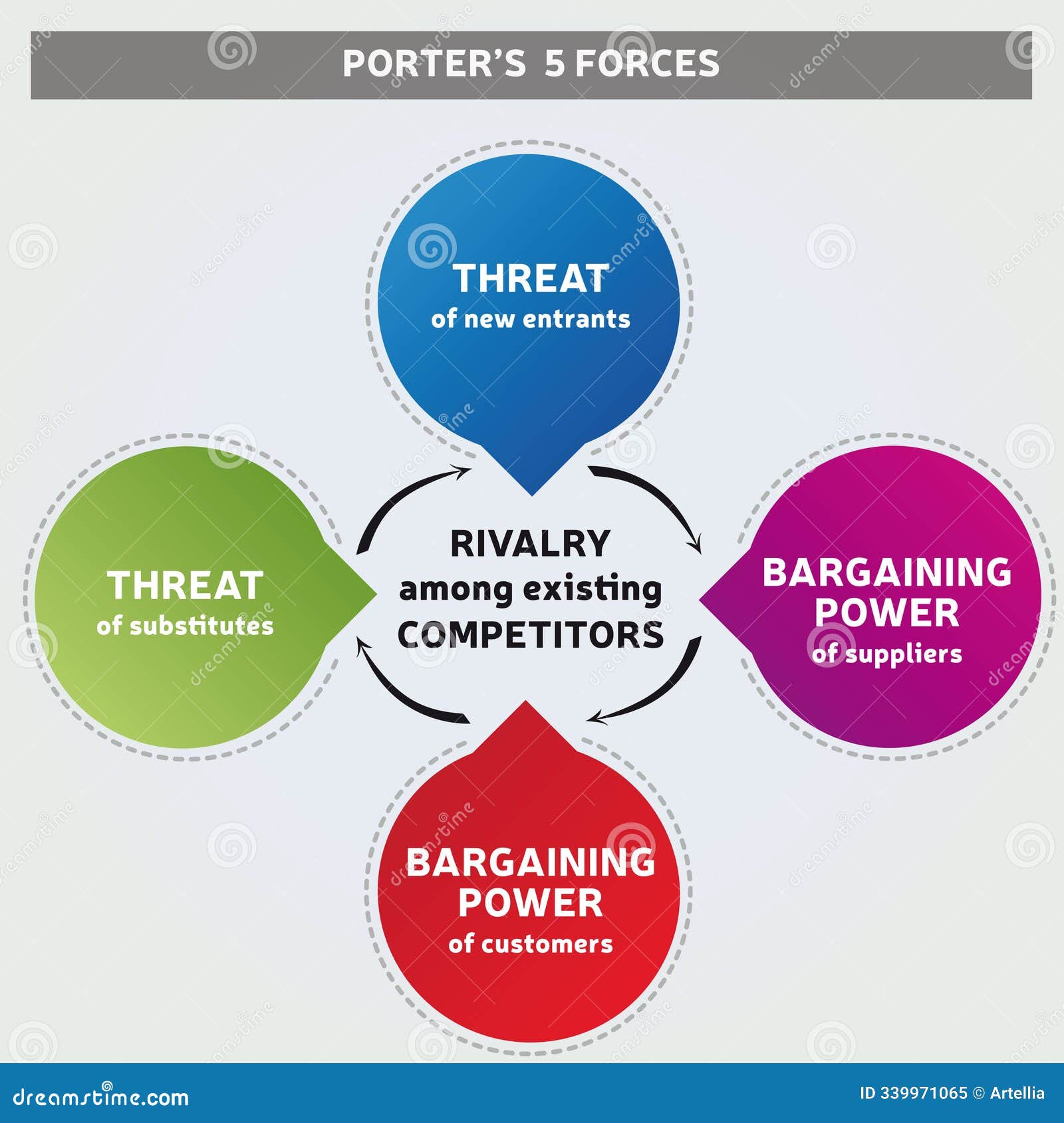 Porter S Five Forces Diagram - Illustration Corporate Strategy - Model ...
