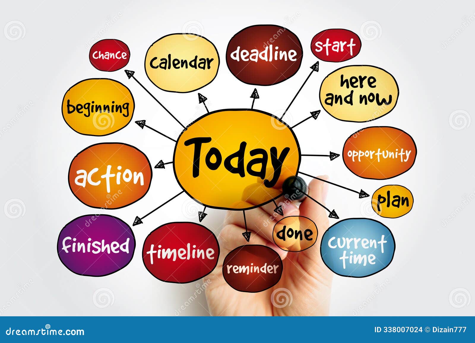 Today Mind Map, Concept for Presentations and Reports Stock ...