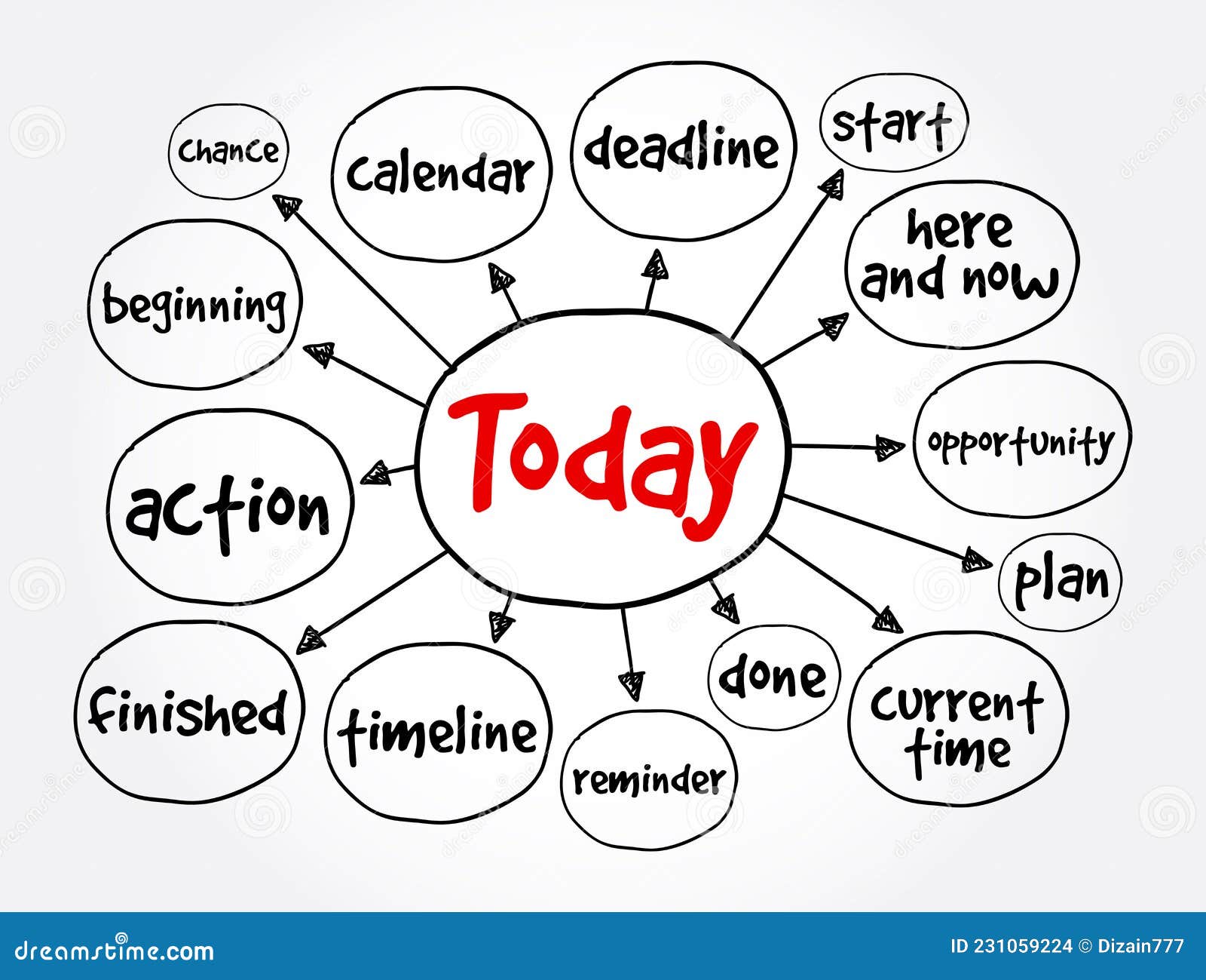 Today Mind Map, Concept for Presentations and Reports Stock ...
