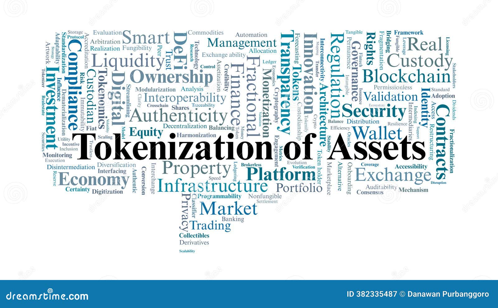 Assets Word Cloud Collage Stock Photography | CartoonDealer.com #202161404