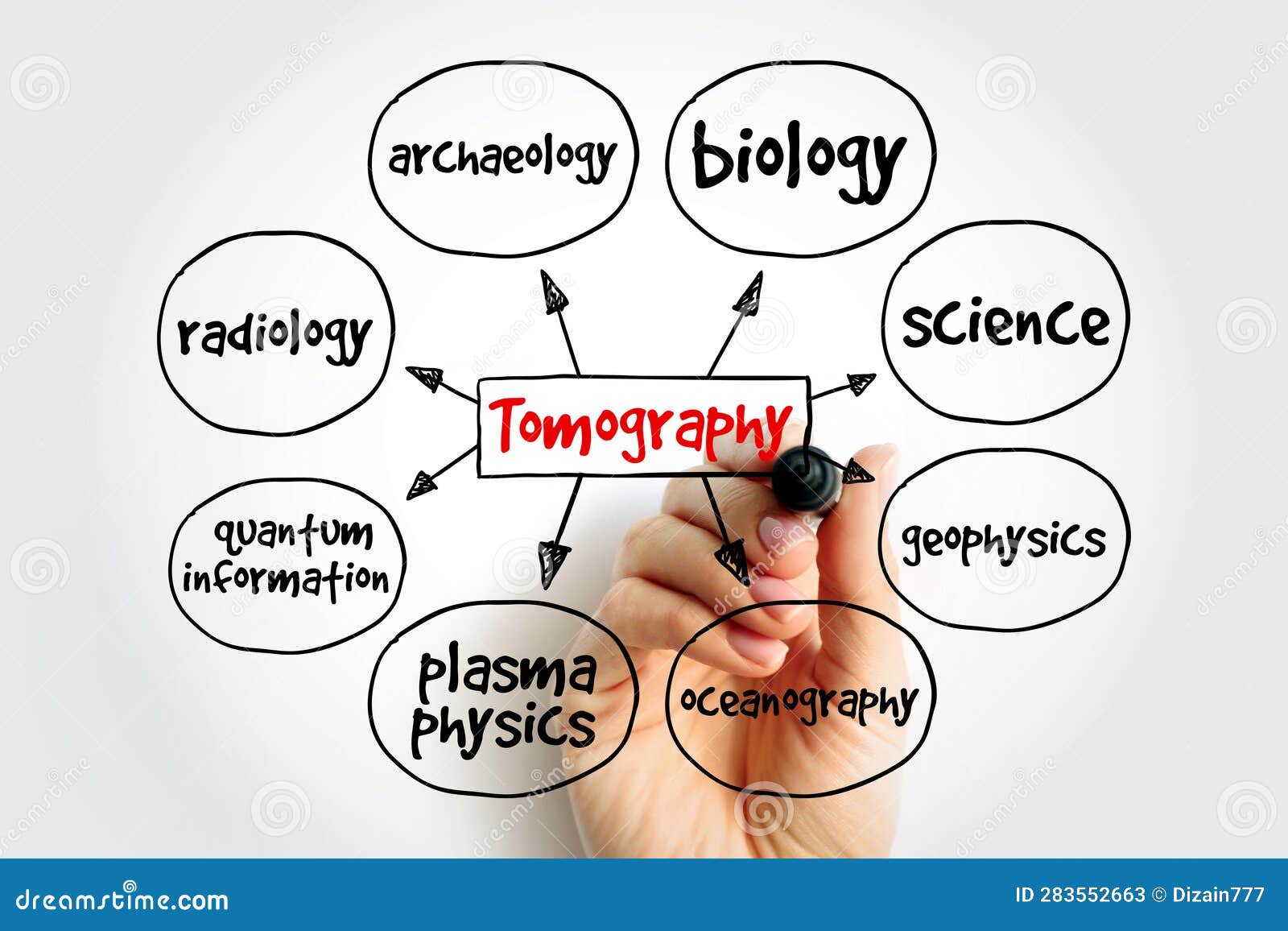 Tomography Method Mind Map, Concept for Presentations and Reports Stock ...