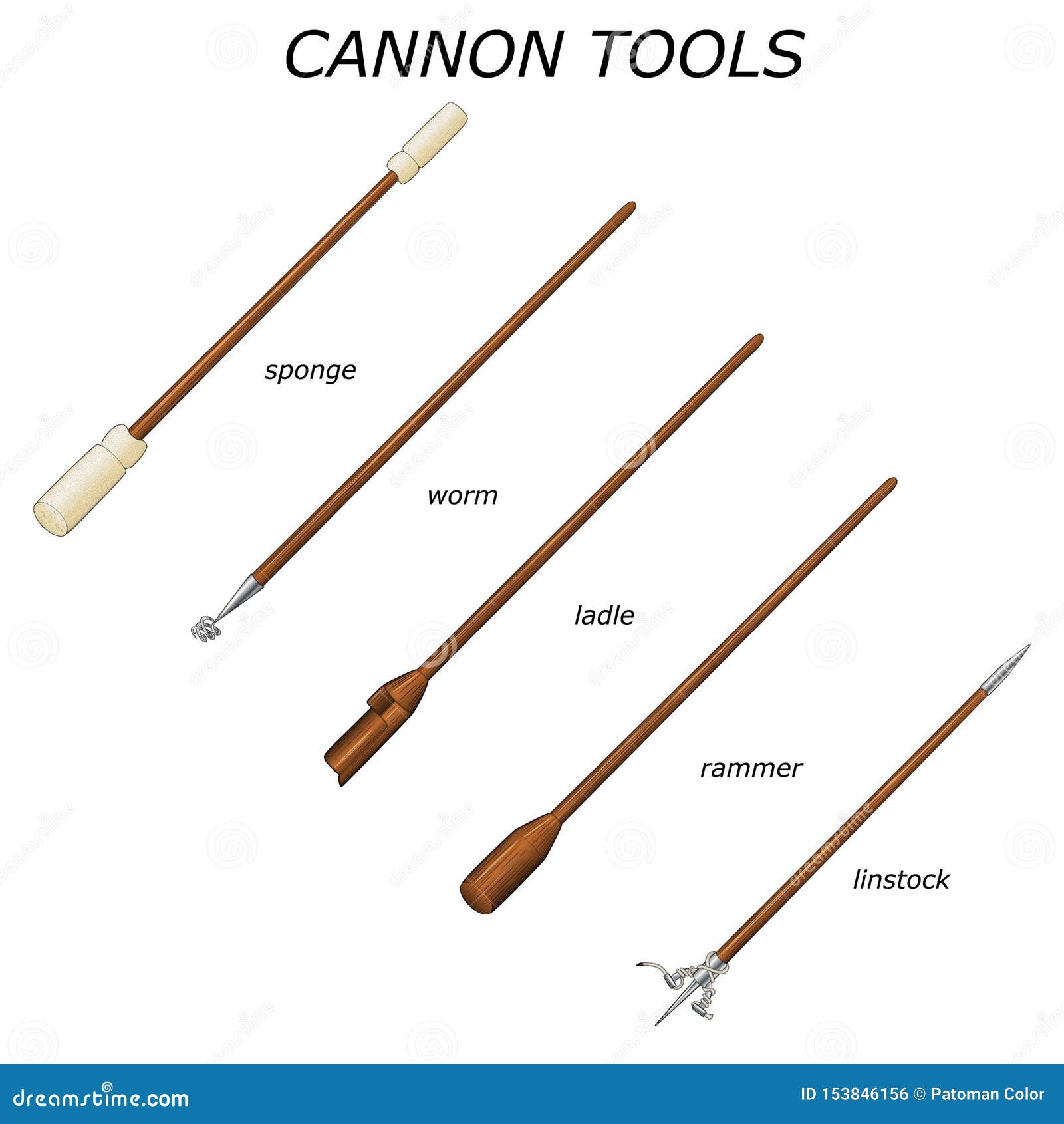 Cannon Loading Tools Angled Stock Photo | CartoonDealer.com #153846156