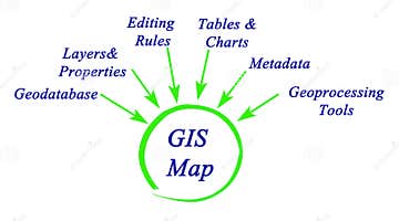 Structure of GIS stock illustration. Illustration of geoprocessing ...