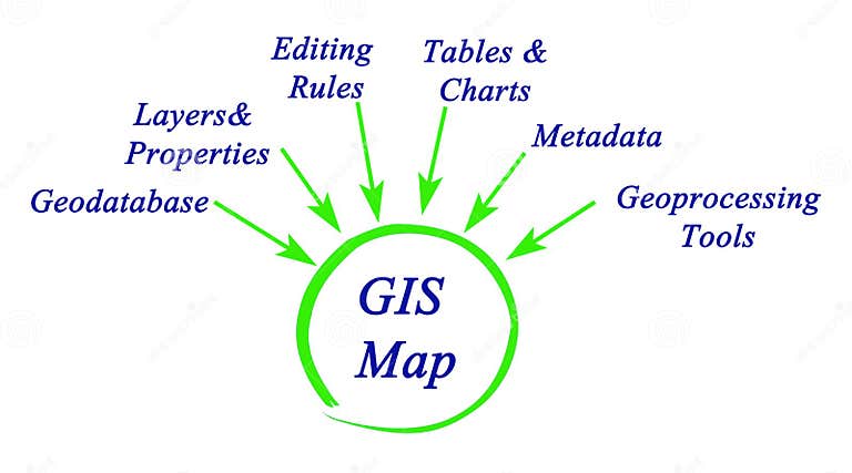 Structure of GIS stock illustration. Illustration of geoprocessing ...