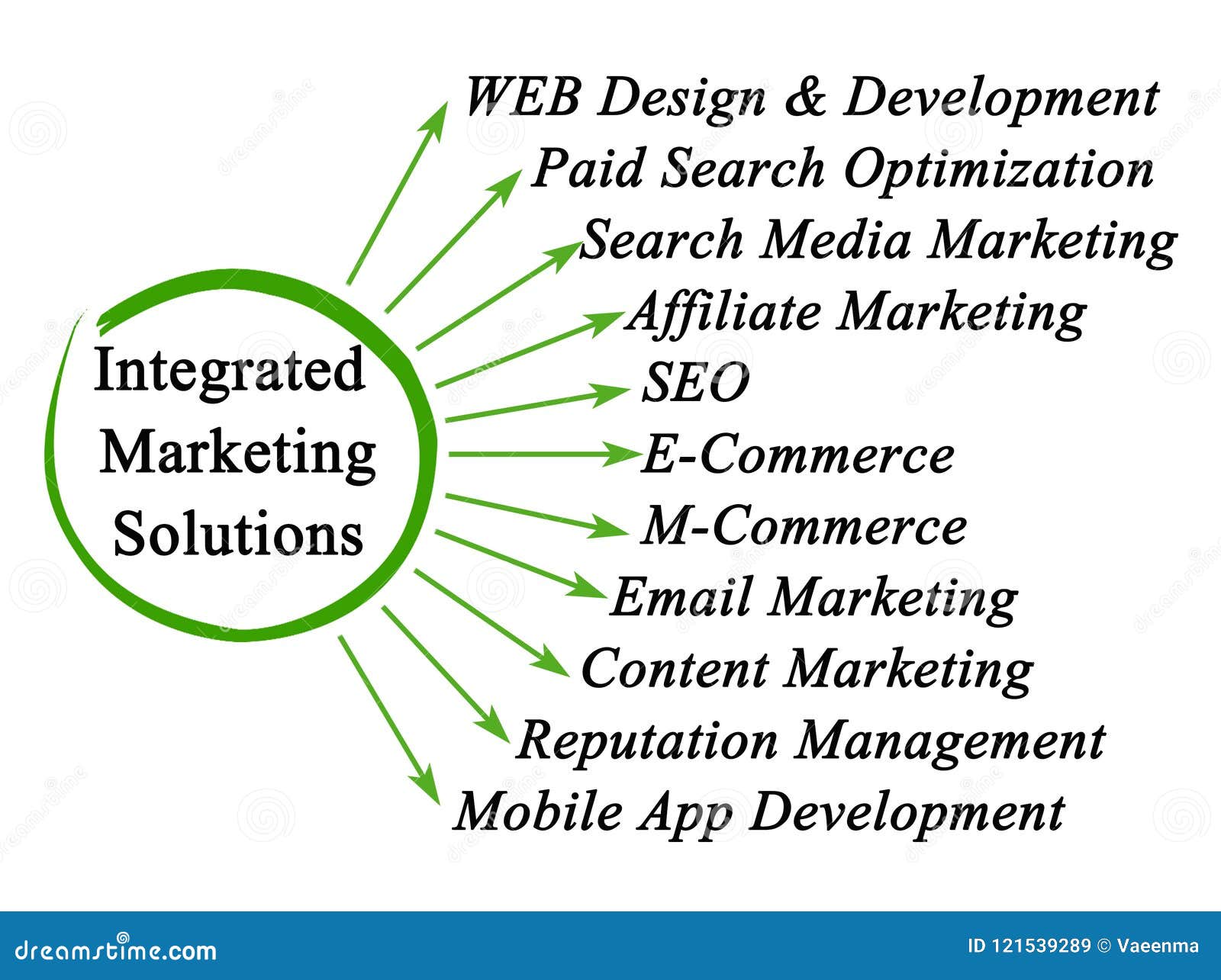 Integrated Marketing Solutions Stock Illustration - Illustration of ...
