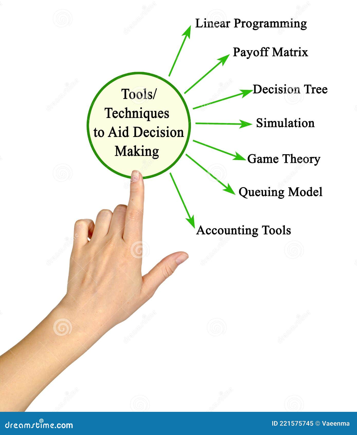 Tools and Techniques To Aid Decision Making Stock Image - Image of ...