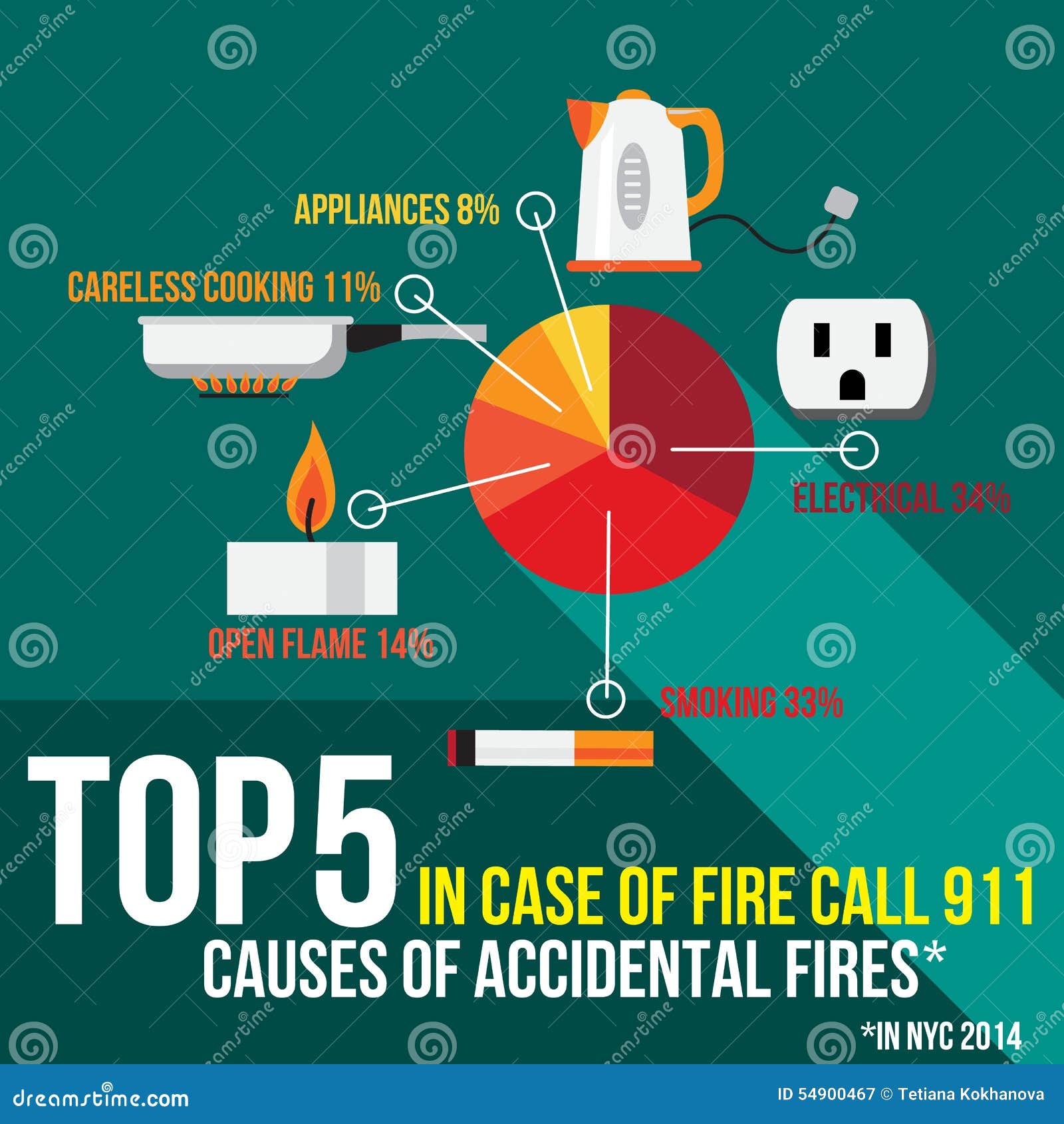 Top Five Causes Of Accidental Fires In New York. US. Stock Vector ... Top Five Causes Of Accidental Fires In New York. US. Stock Vector ...