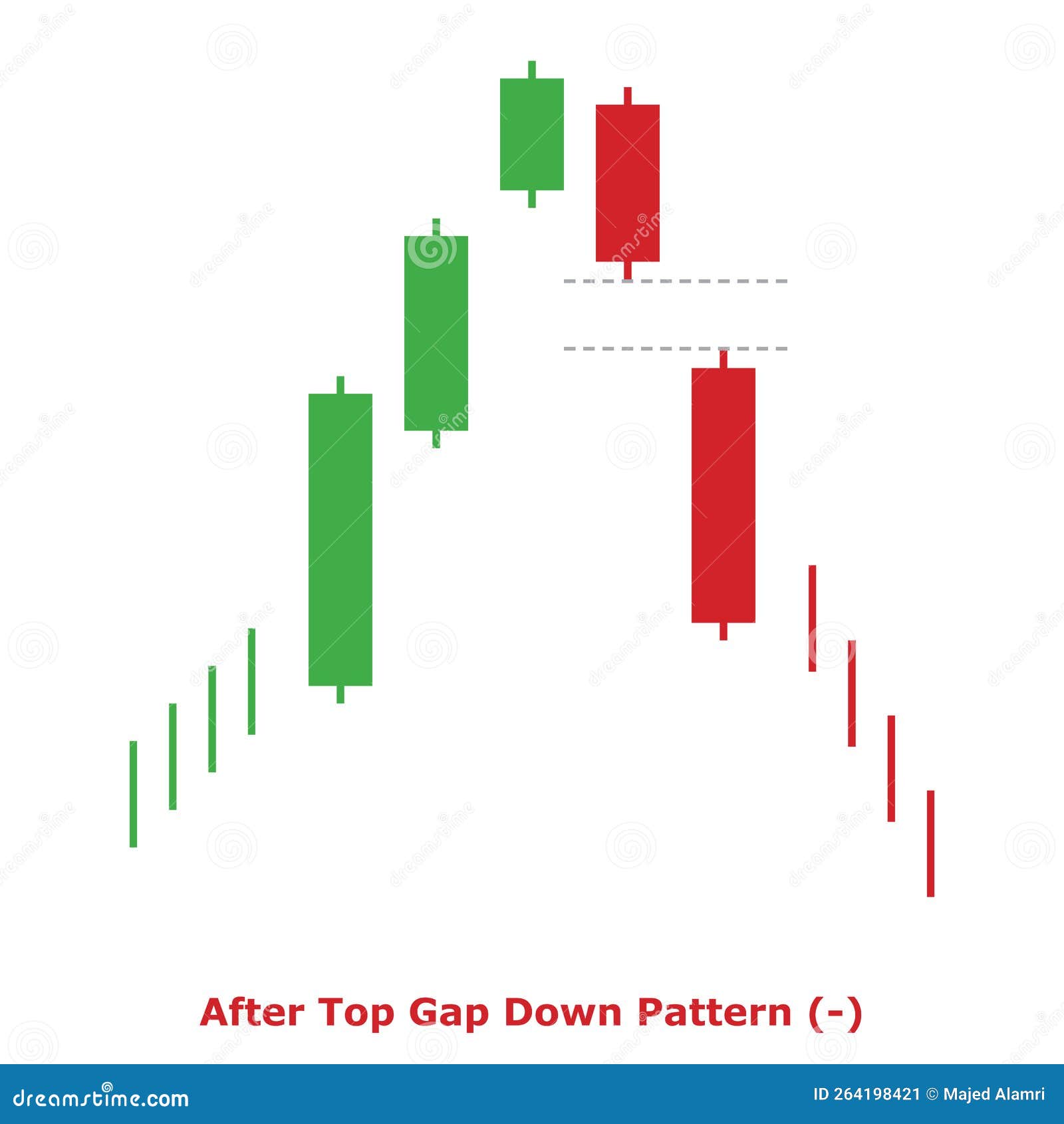 After Top Gap Down Pattern (-) Green & Red - Square Stock Vector ...