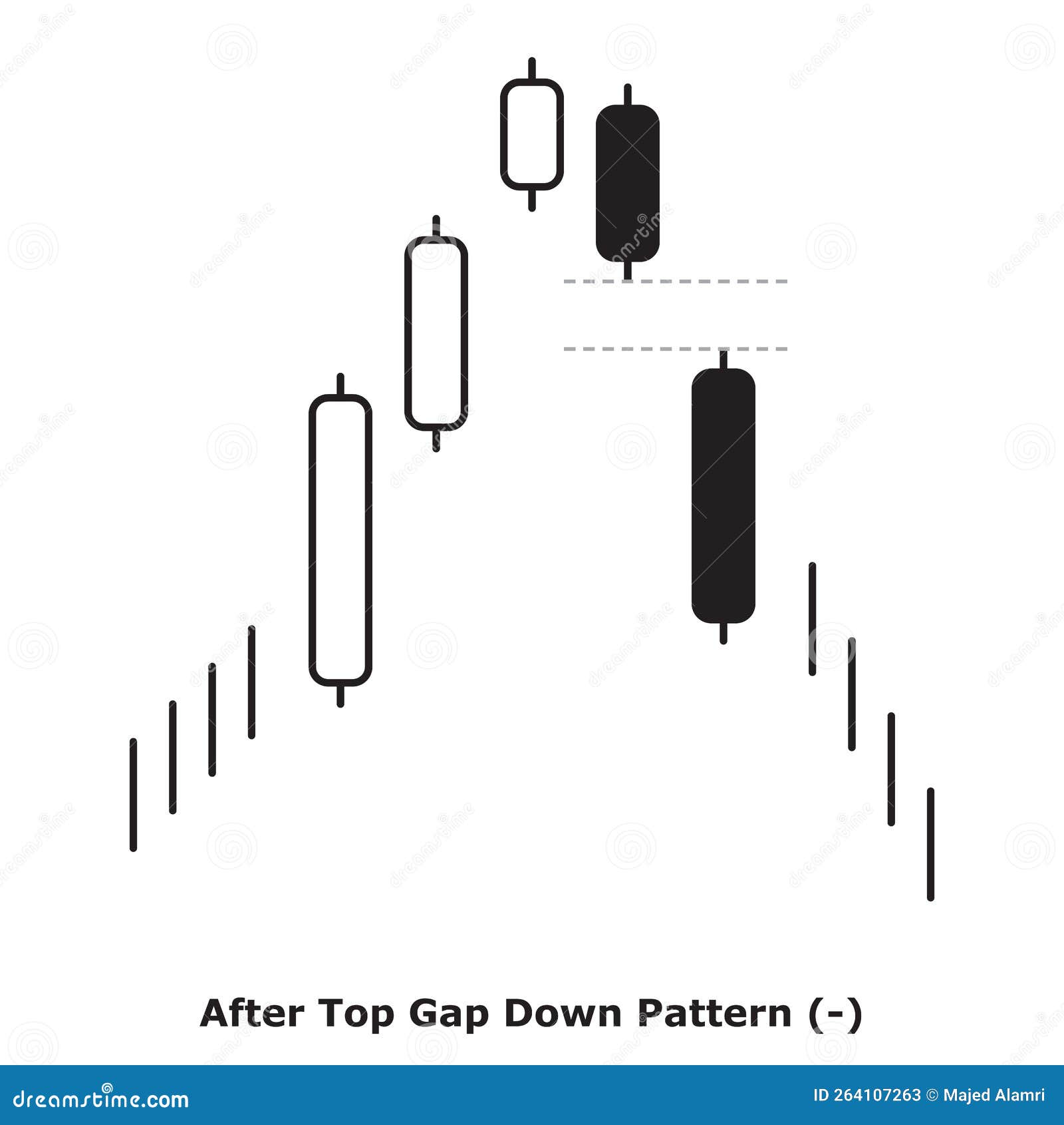 After Top Gap Down Pattern (-) White & Black - Round Stock Vector ...
