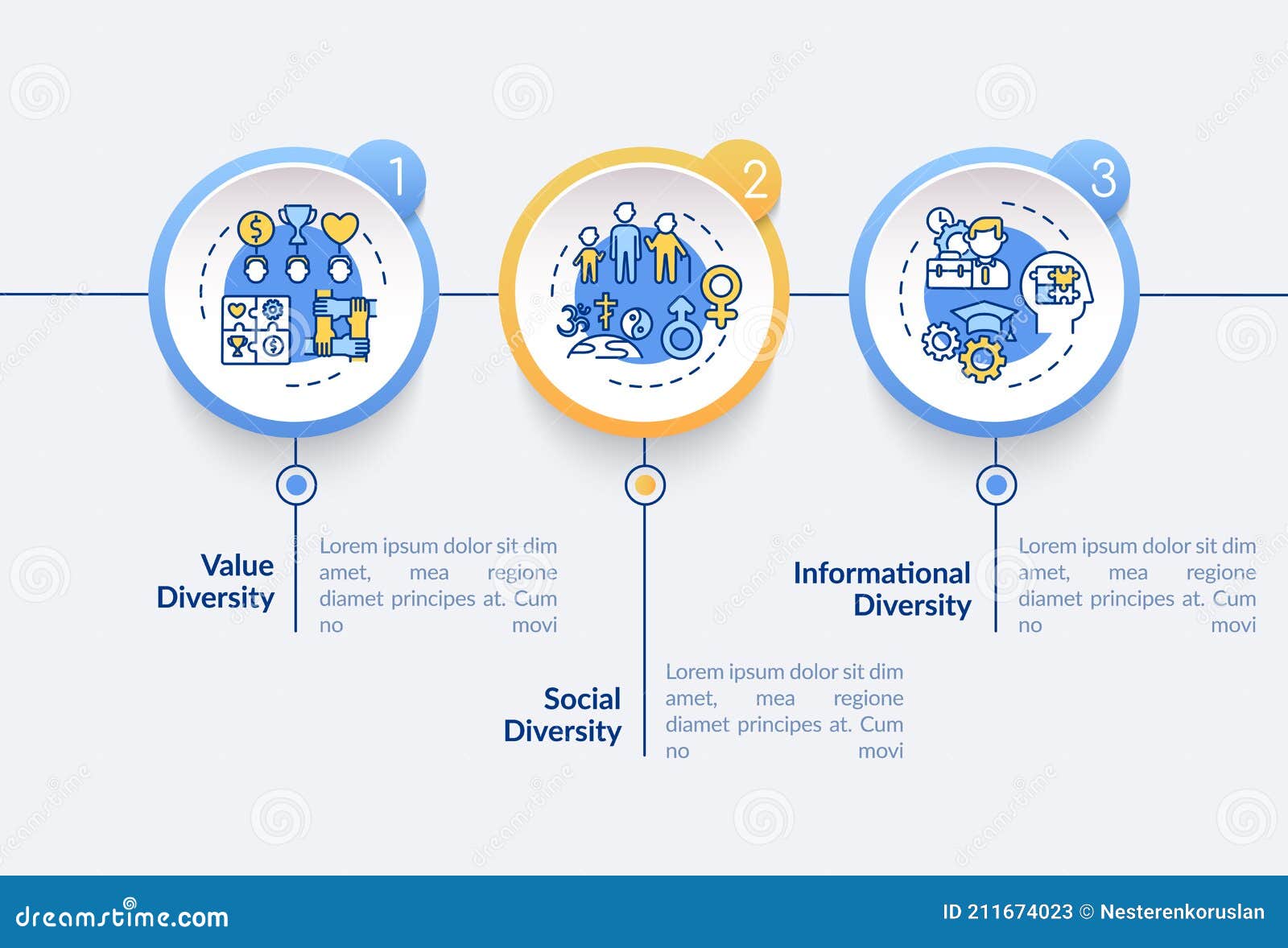 Top Management Diversity Types Vector Infographic Template Stock Vector ...