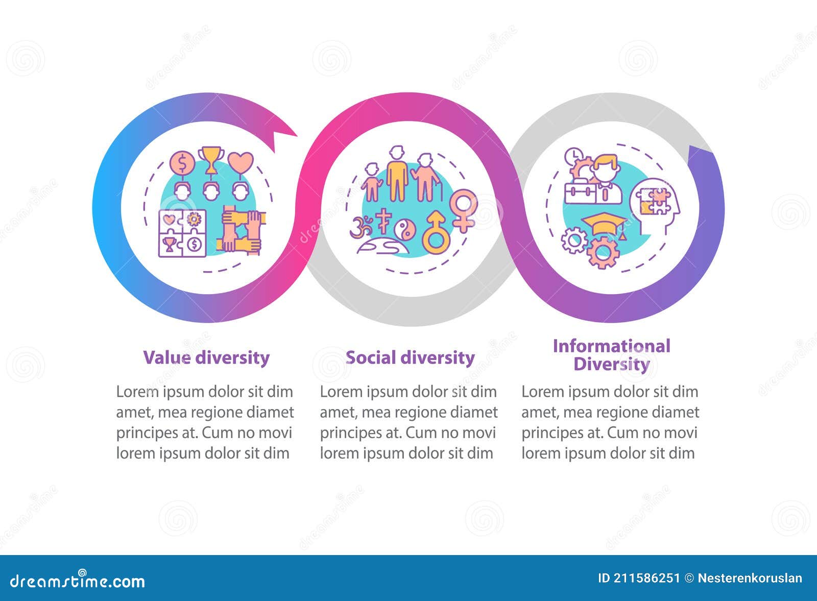 Top Management Diversity Types Vector Infographic Template ...