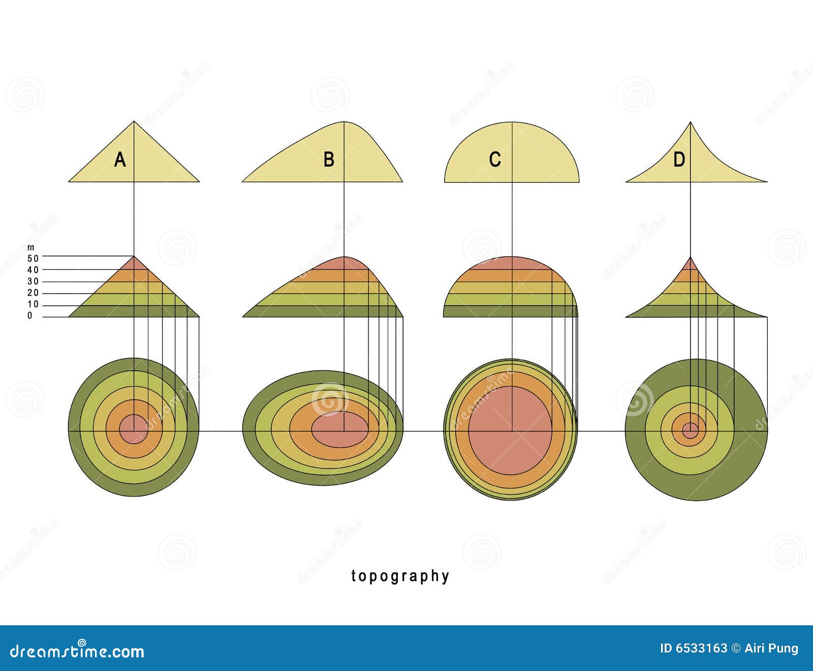 Diagram Topography Stock Illustrations – 5,368 Diagram Topography Stock ...