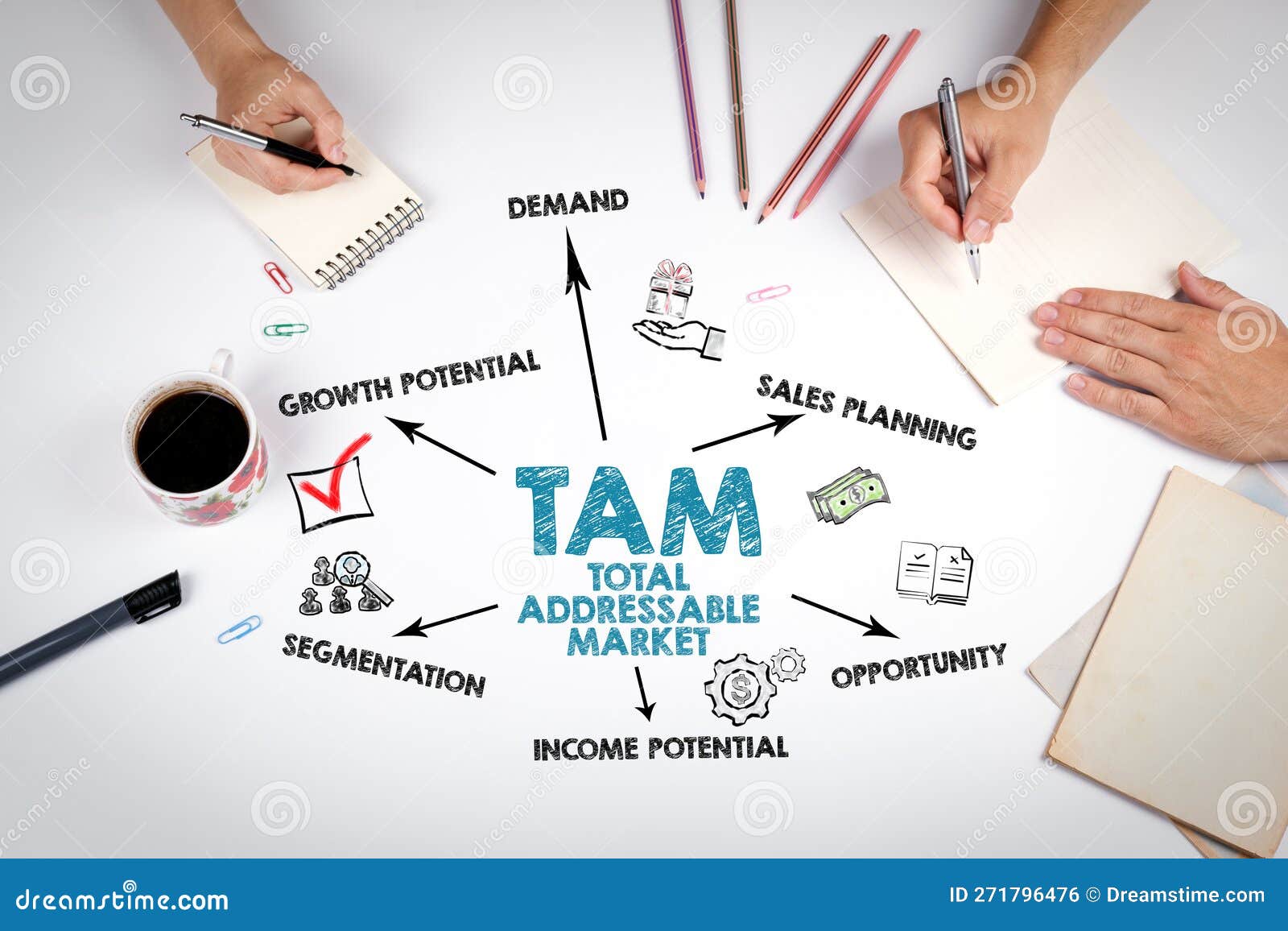 Total Addressable Market TAM Concept. the Meeting at the White Office ... Total Addressable Market TAM Concept. the Meeting at the White Office ...