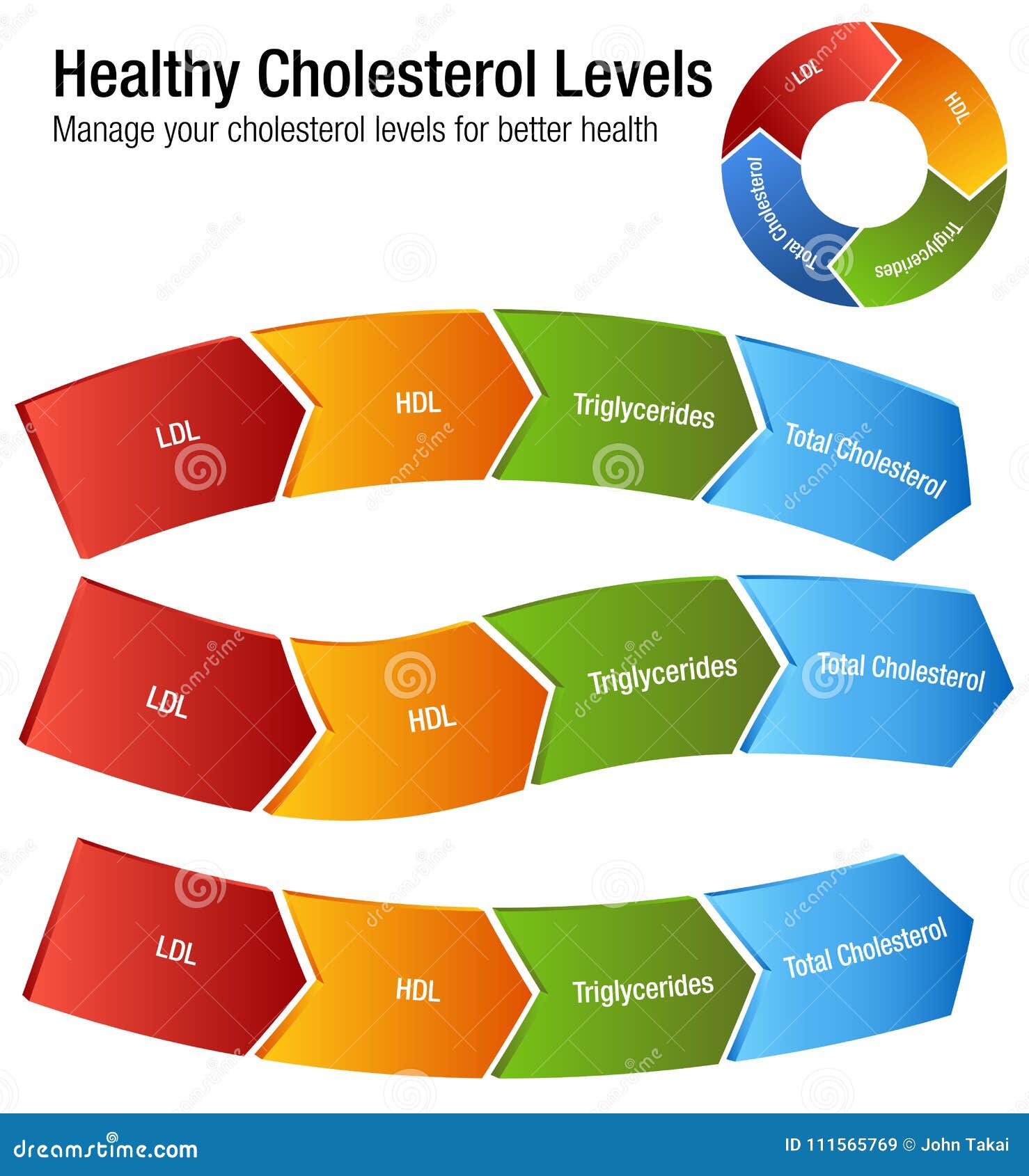 Total Blood Cholesterol HDL LDL Triglycerides Chart Vector Illustration ... Total Blood Cholesterol HDL LDL Triglycerides Chart Vector Illustration ...