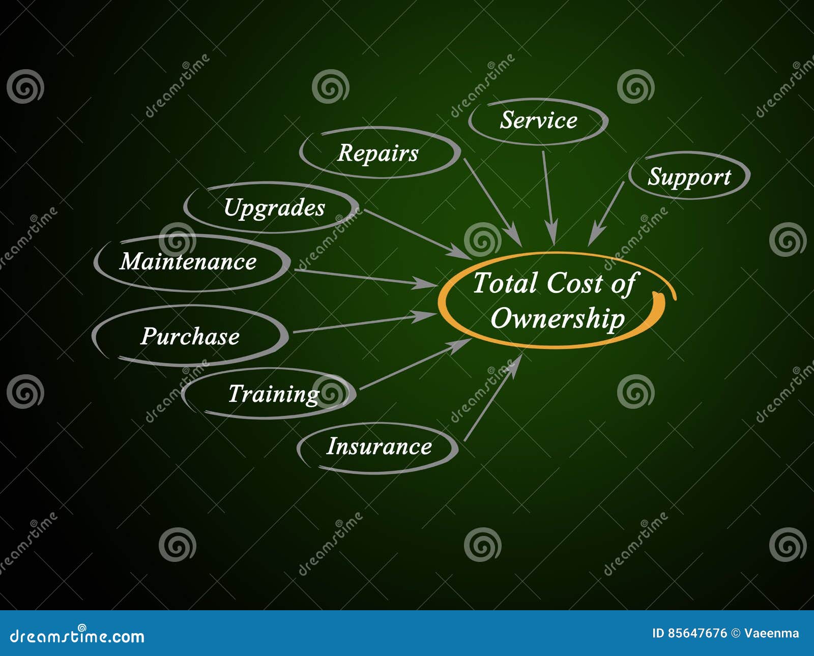 TCO - Total Cost Of Ownership Acronym, Business Concept Background ...