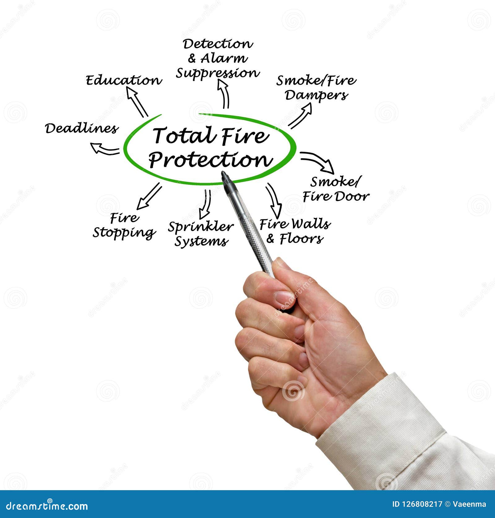 Fire Protection System, Deluge Valve And Fire Water Header To ...