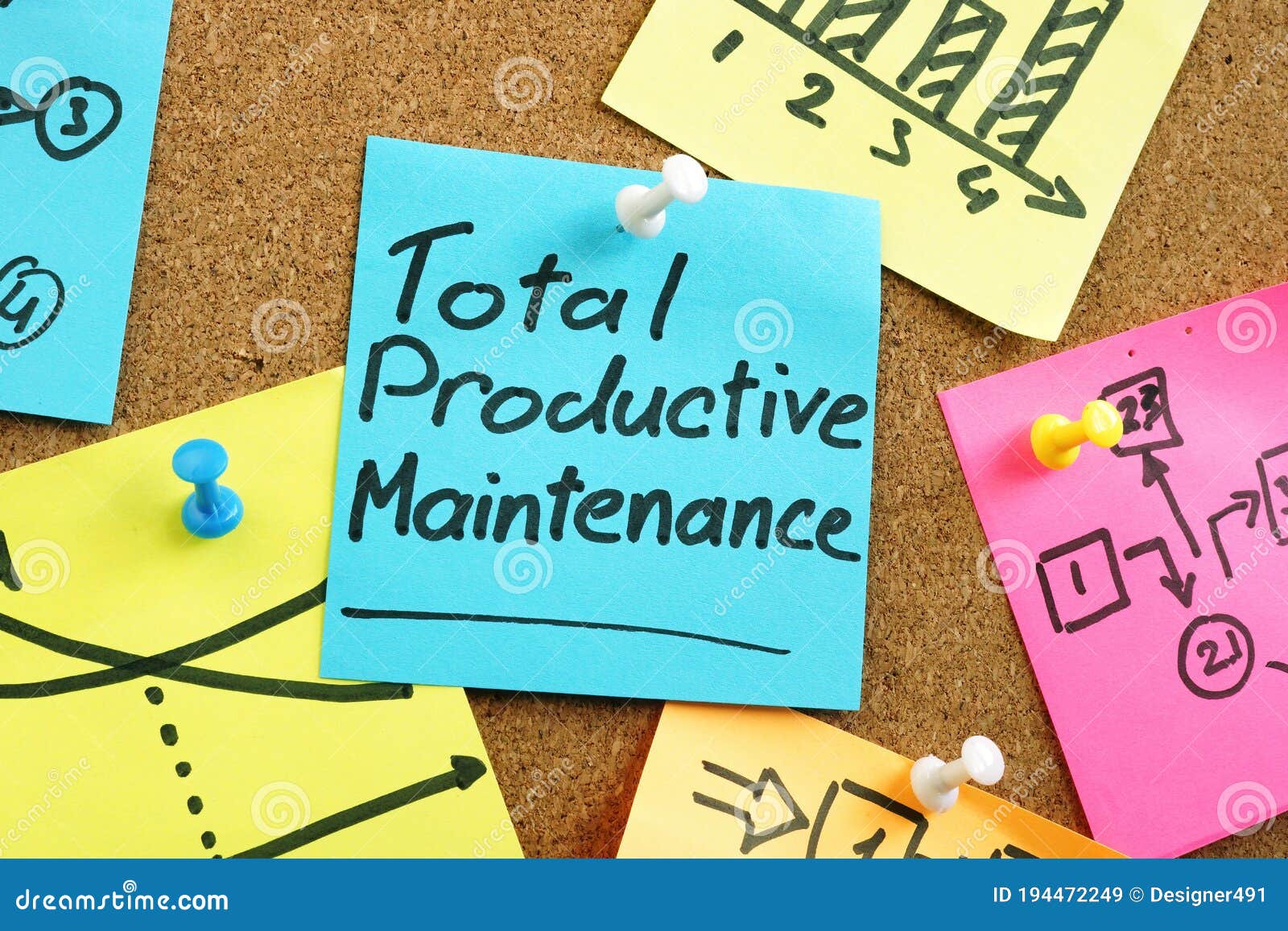 Total Productive Maintenance Stock Photos - Free & Royalty-Free Stock ...