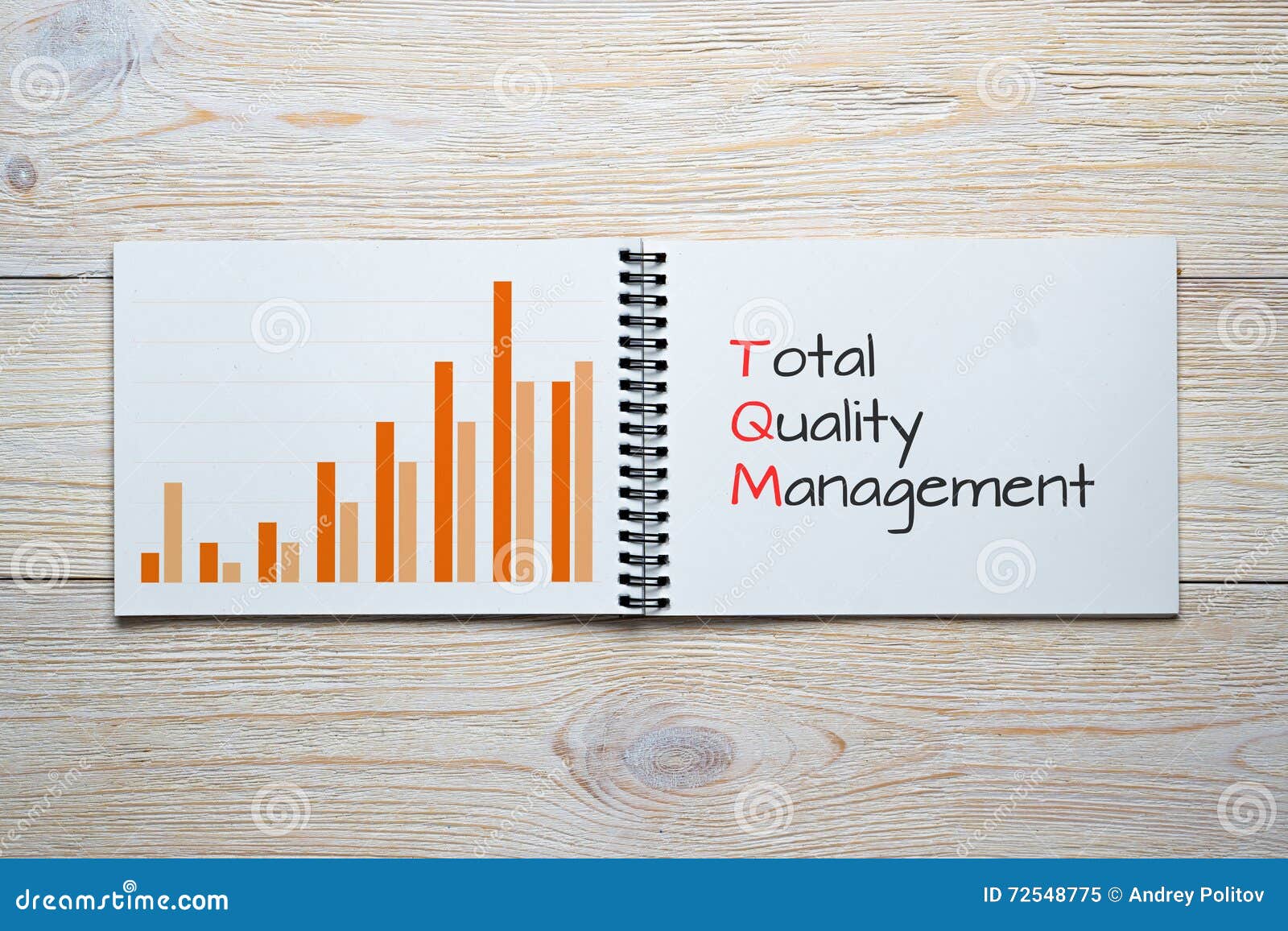 Total Quality Management Bar Chart Stock Image - Image of chart ...