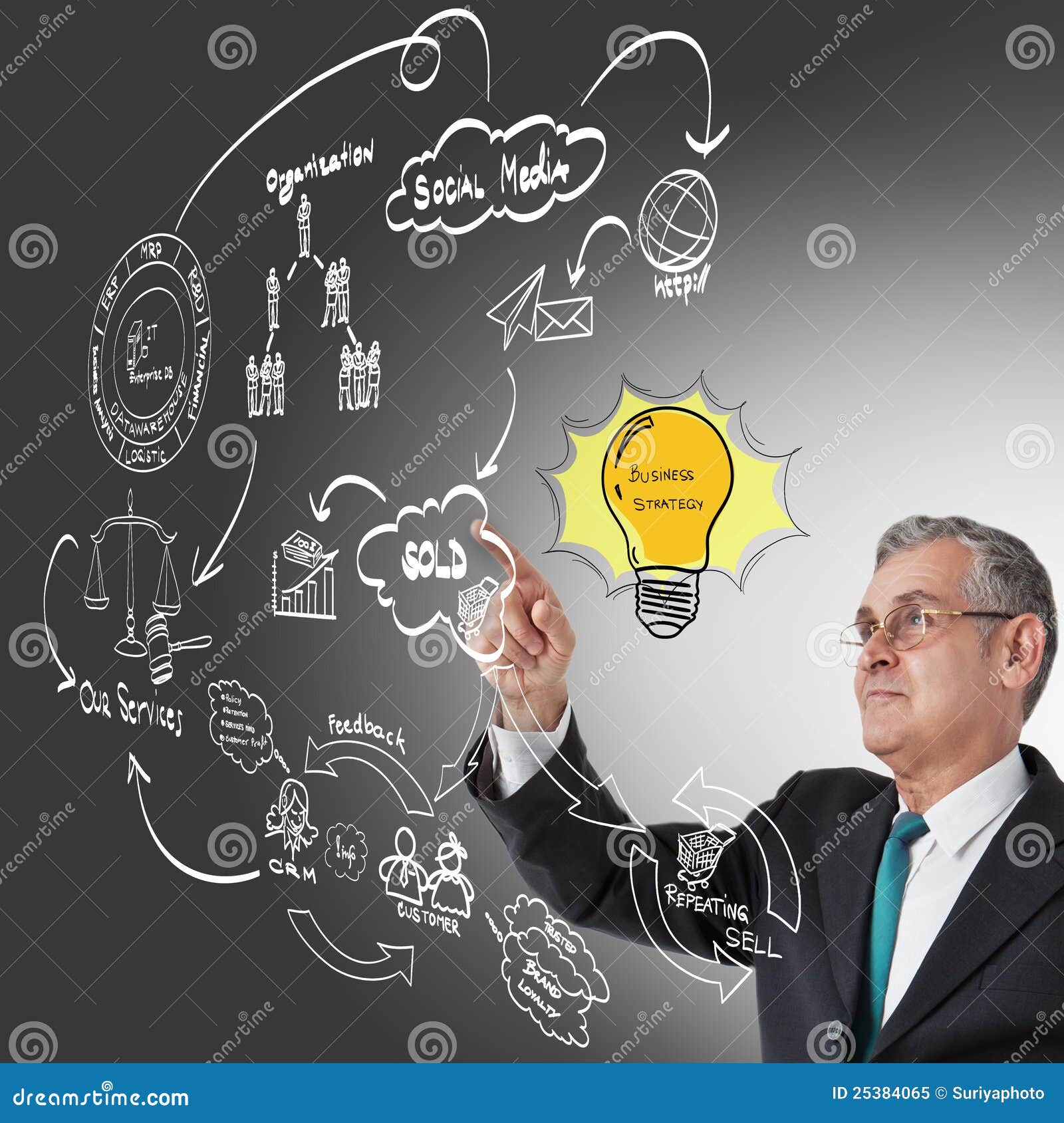Touch Idea Board of Business Process Stock Image - Image of report ...