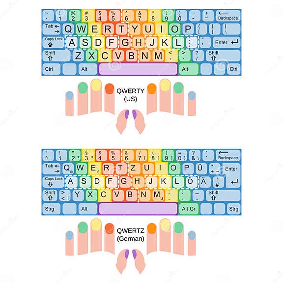 Touch Typing Schematic Chart Stock Vector - Illustration of office ...