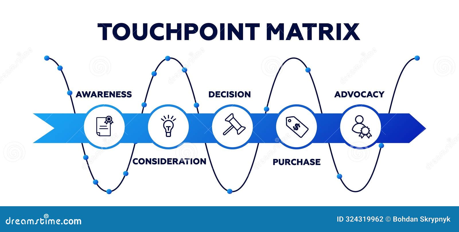 Touchpoint Matrix. Digital Shopping and Awareness Analysis Stock Illustration - Illustration of ...