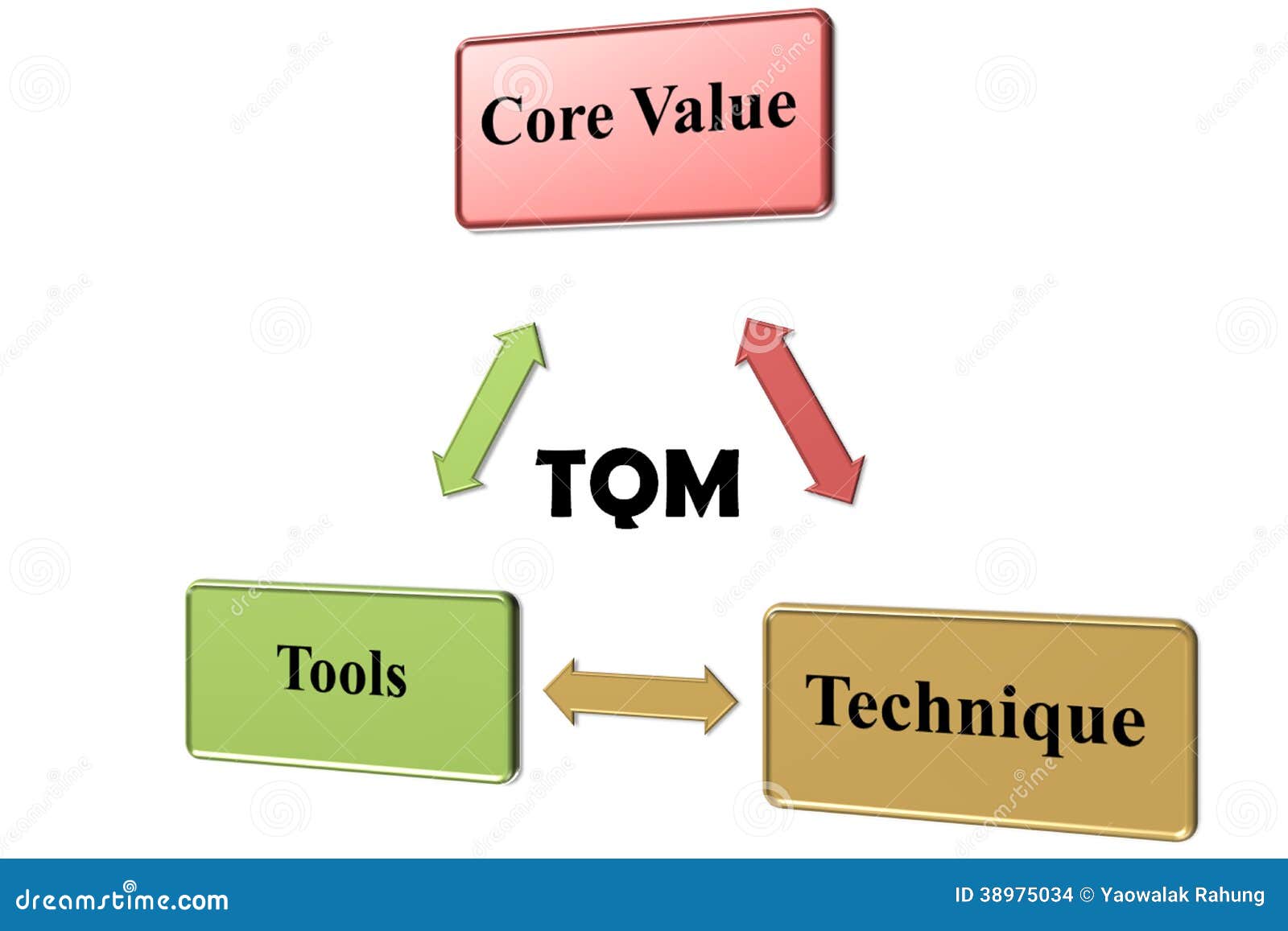 Tqm stock photo. Image of kamban, management, kaizen - 38975034
