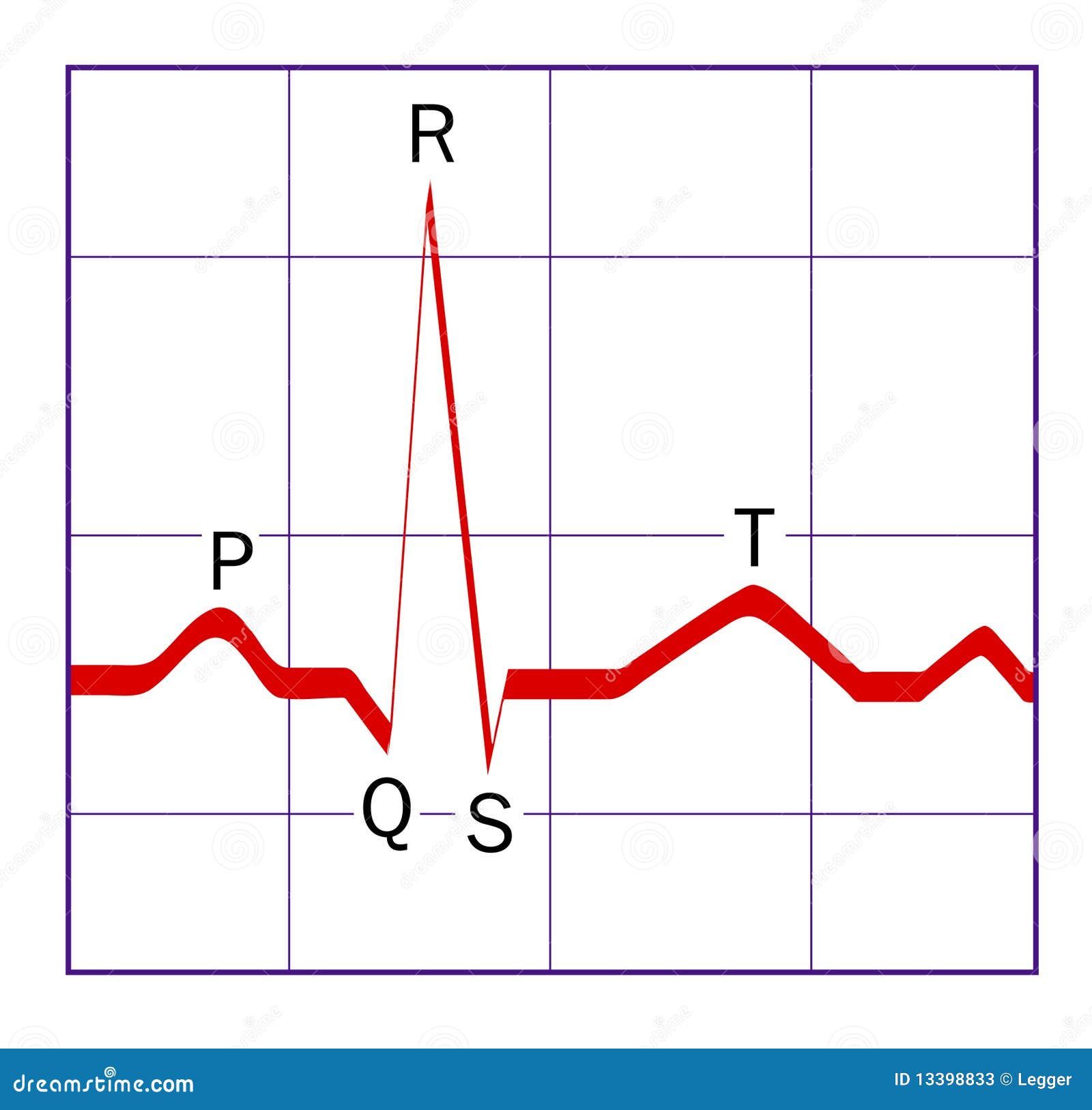 Traccia di ECG illustrazione di stock. Illustrazione di scienza - 13398833