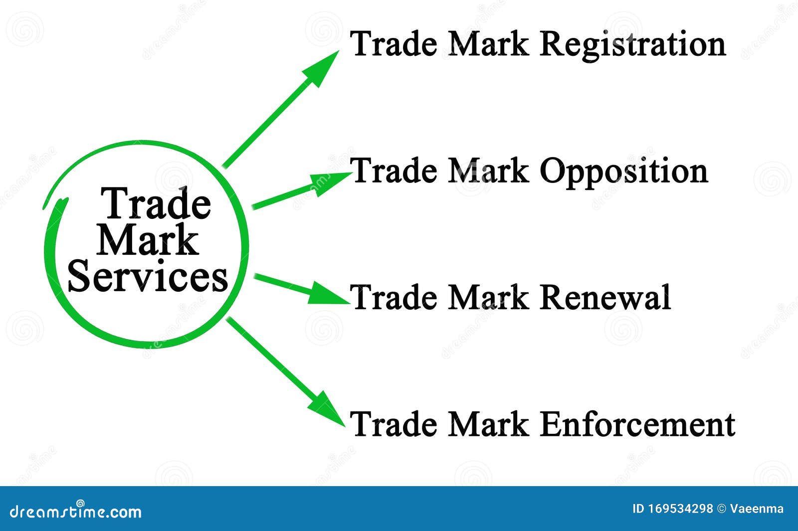 Trade Mark Services stock illustration. Illustration of trademark ...