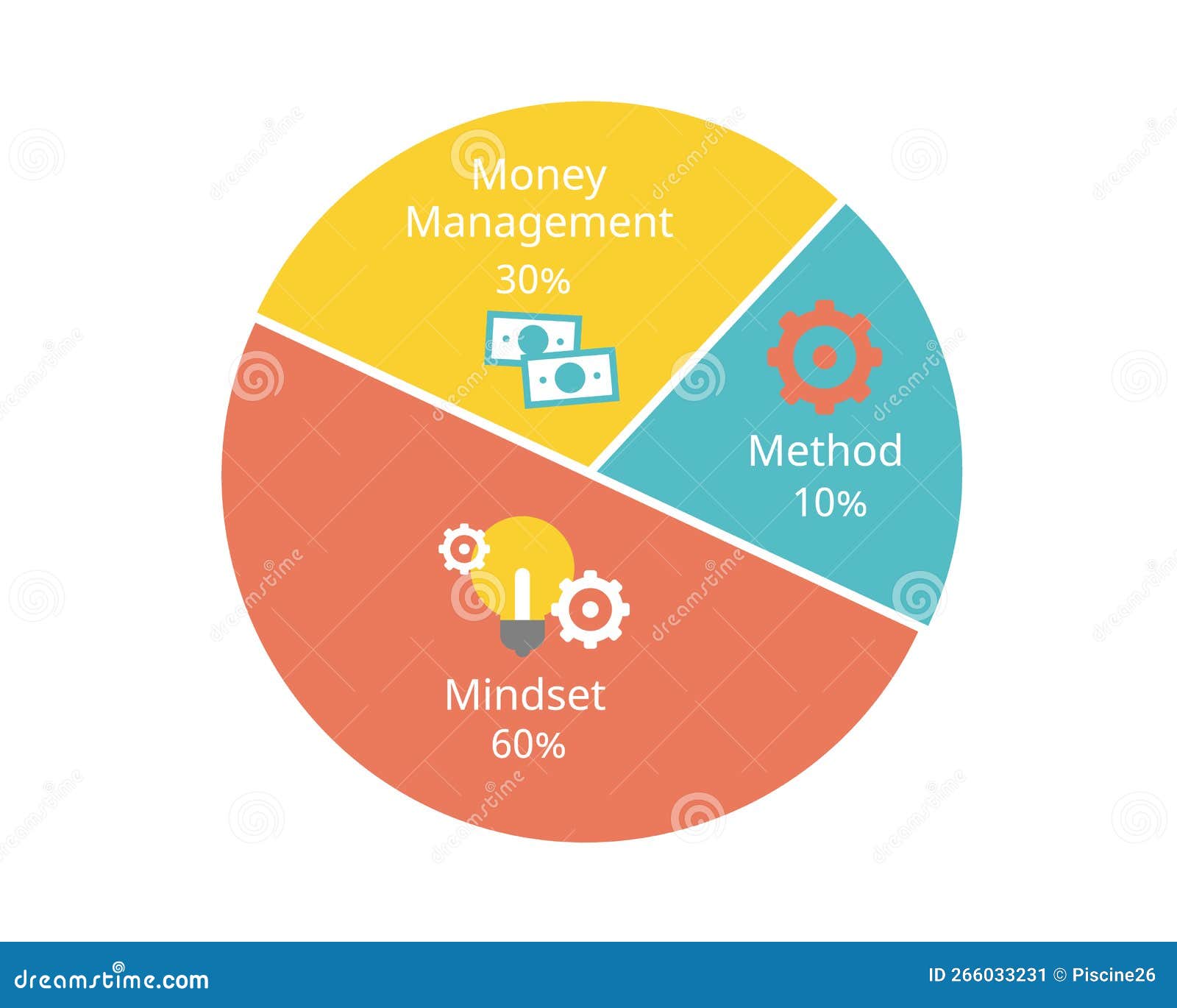 Trade Rule of 3M for Mindset , Money Management and Method Stock Vector ...
