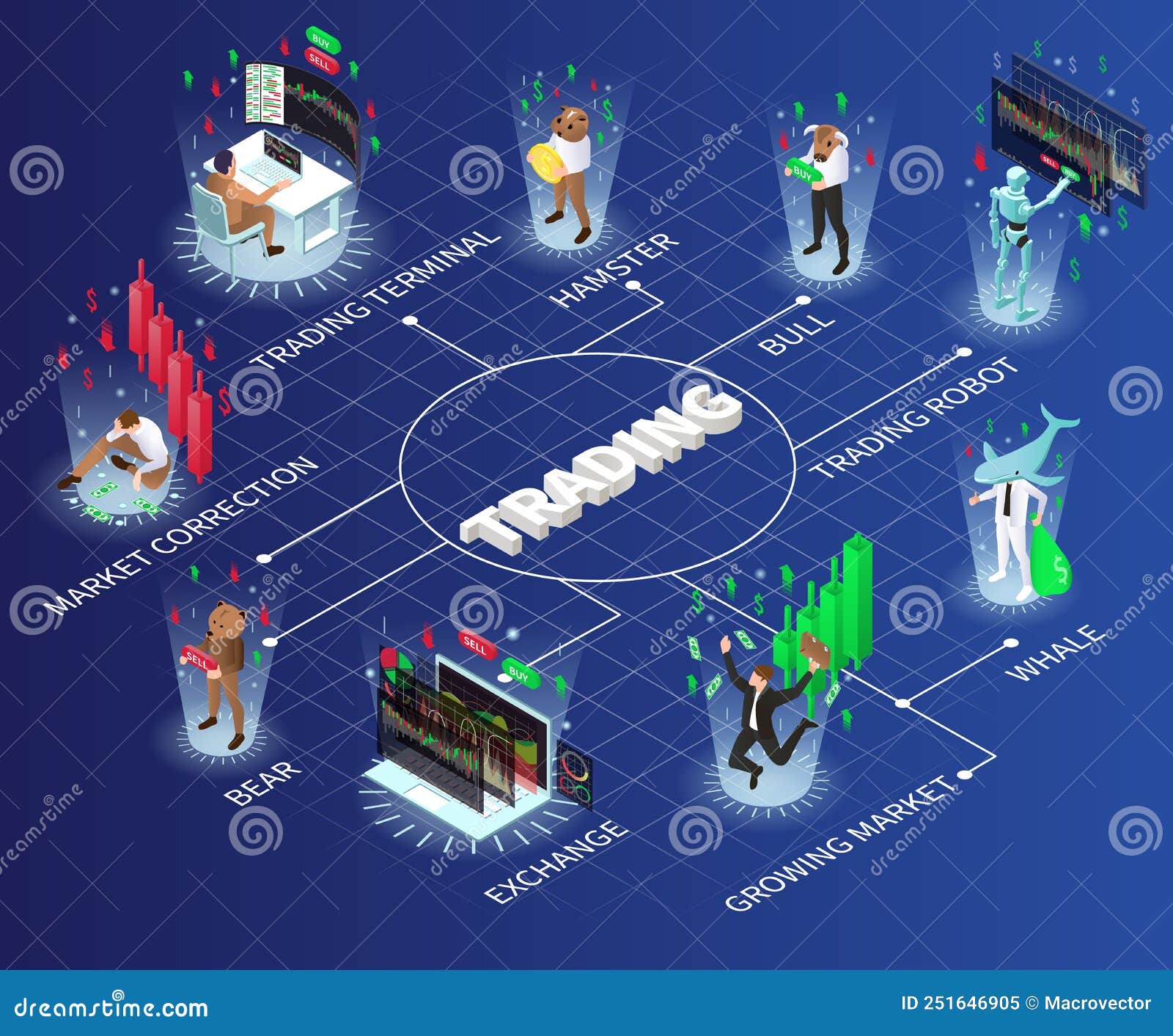 Trading Isometric Flowchart Stock Vector - Illustration of finance ...