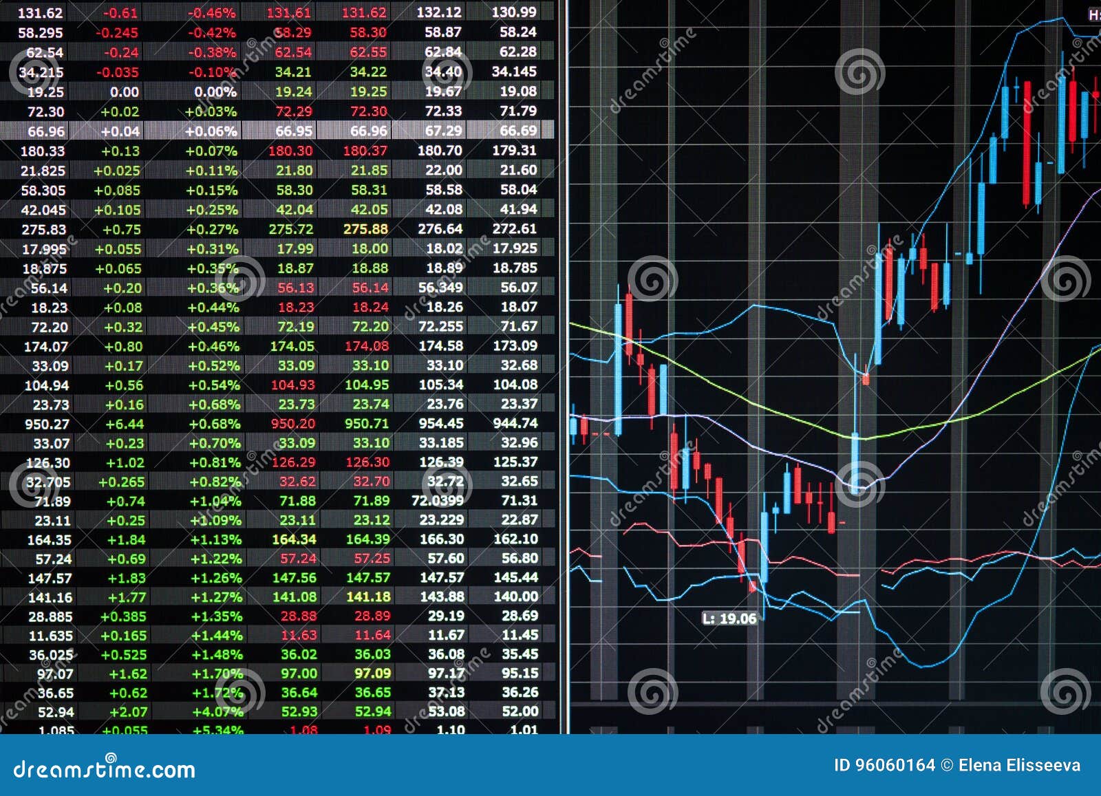 Trading screen stock photo. Image of online, bars, platform - 96060164 Trading screen stock photo. Image of online, bars, platform - 96060164