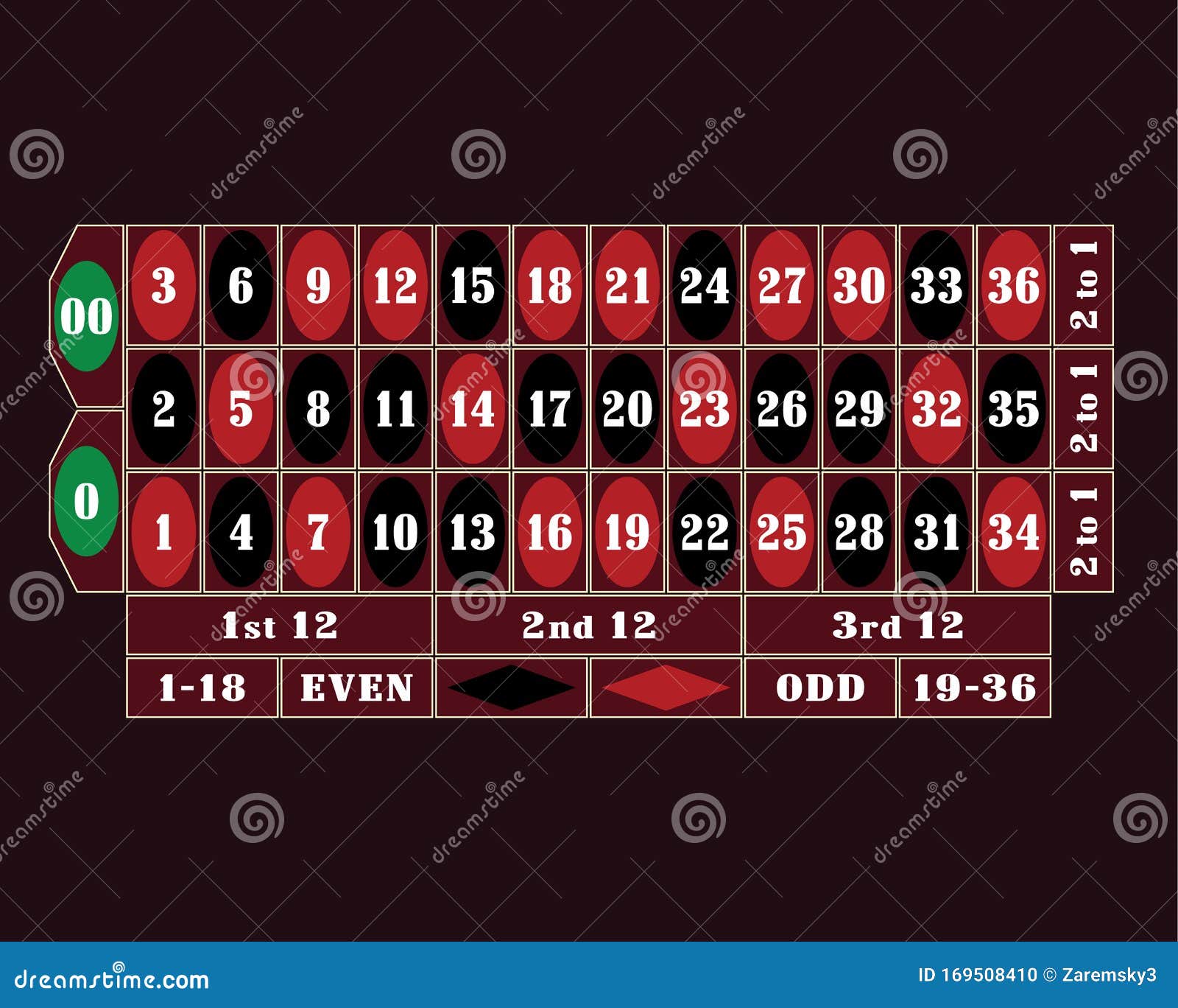 Traditional American Roulette Table Vector Illustration Stock Vector ...