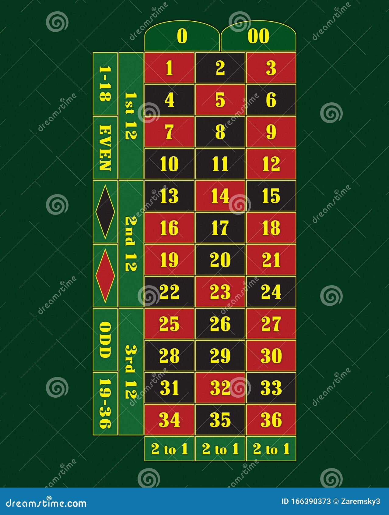 Traditional American Roulette Table Raster Illustration Stock ...