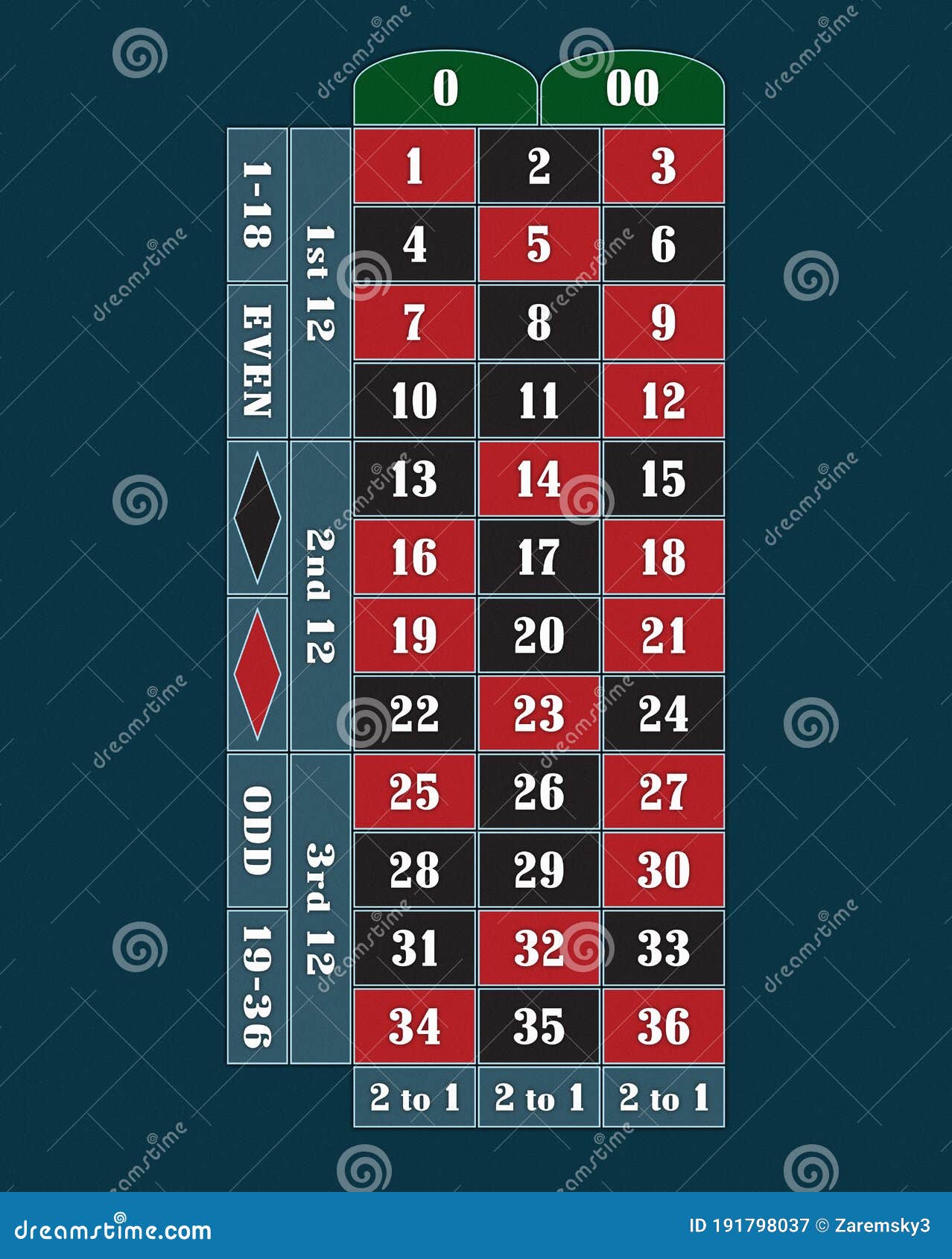 Traditional American Roulette Table Raster Illustration Stock ...