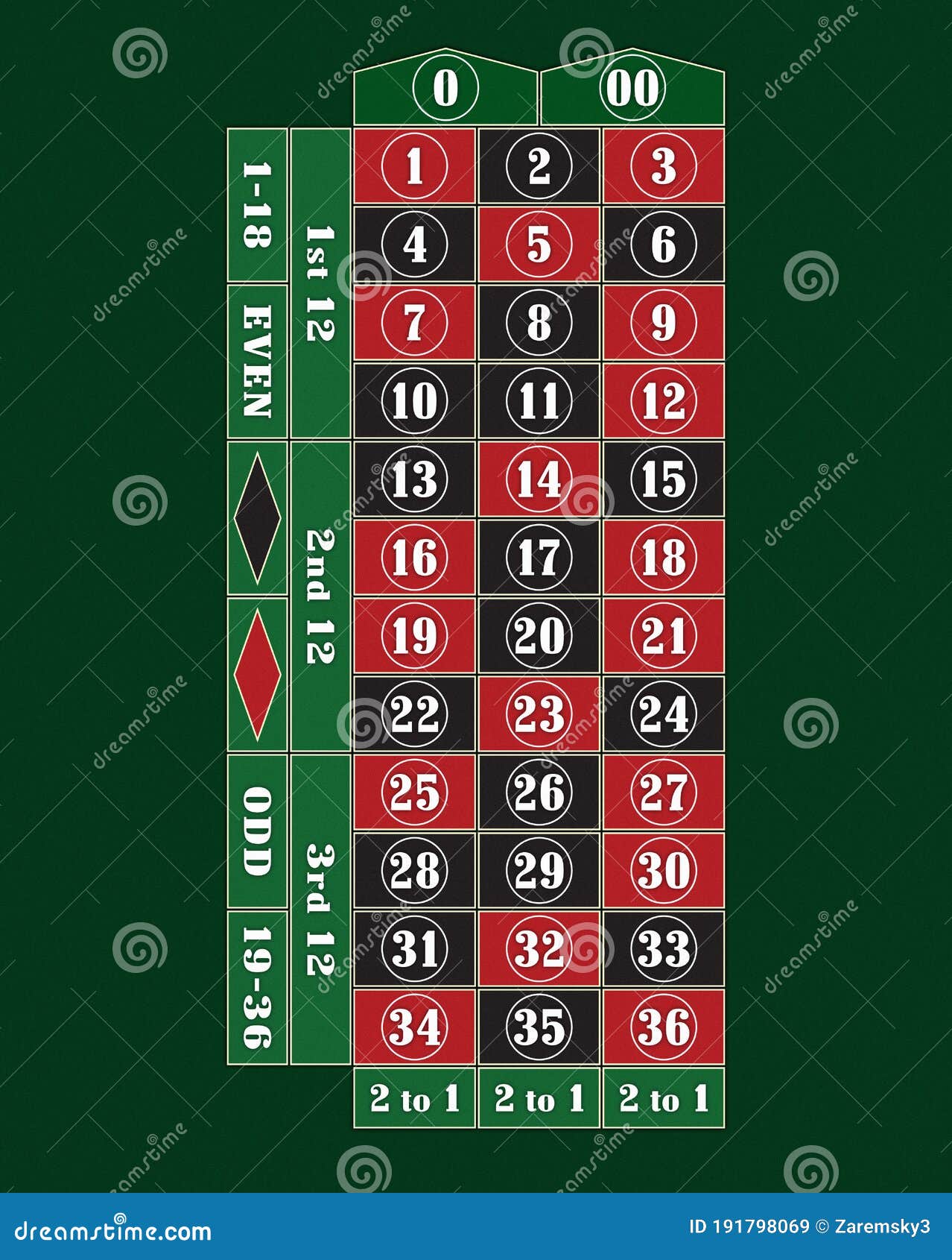 Traditional American Roulette Table Raster Illustration Stock ...
