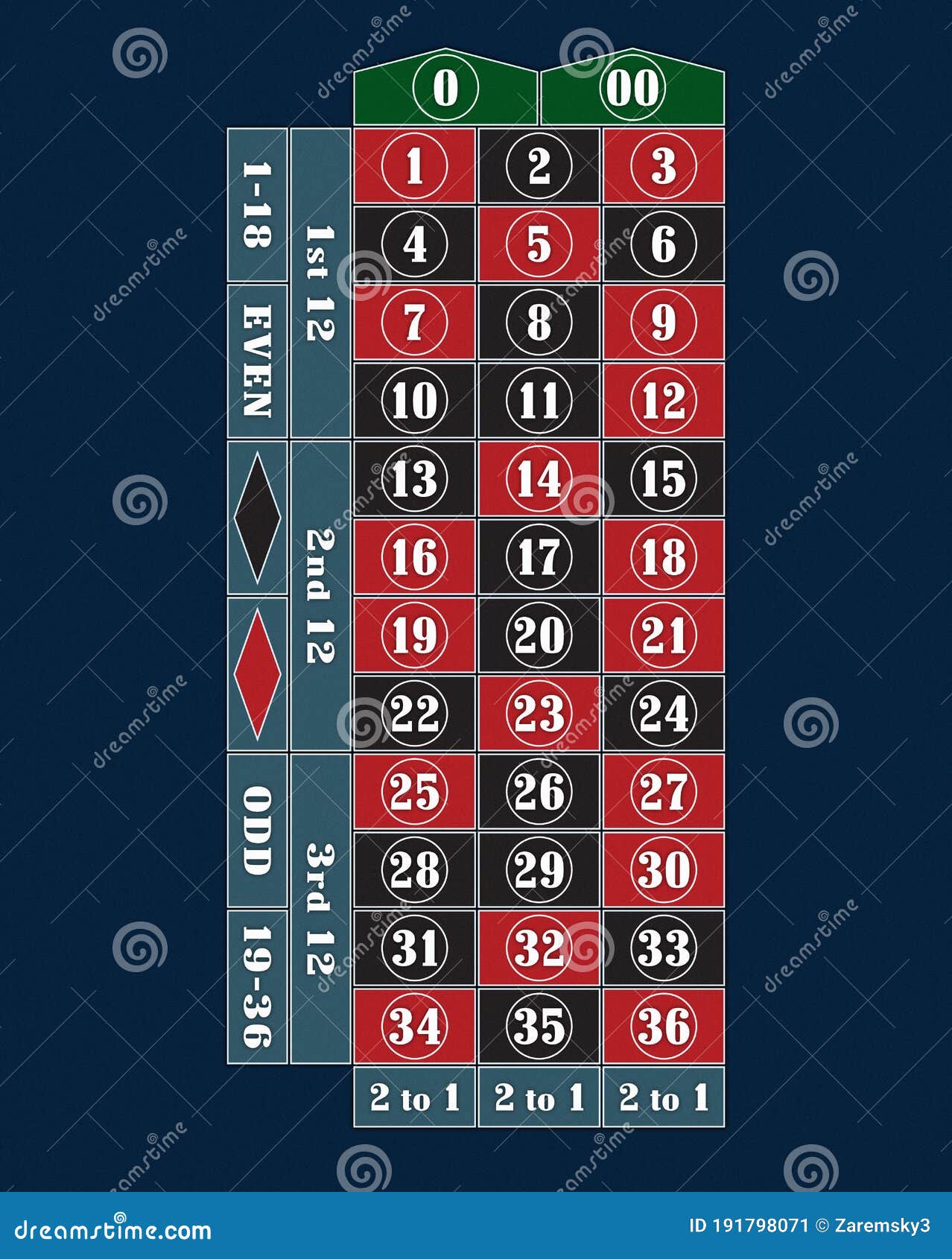 Traditional American Roulette Table Raster Illustration Stock ...