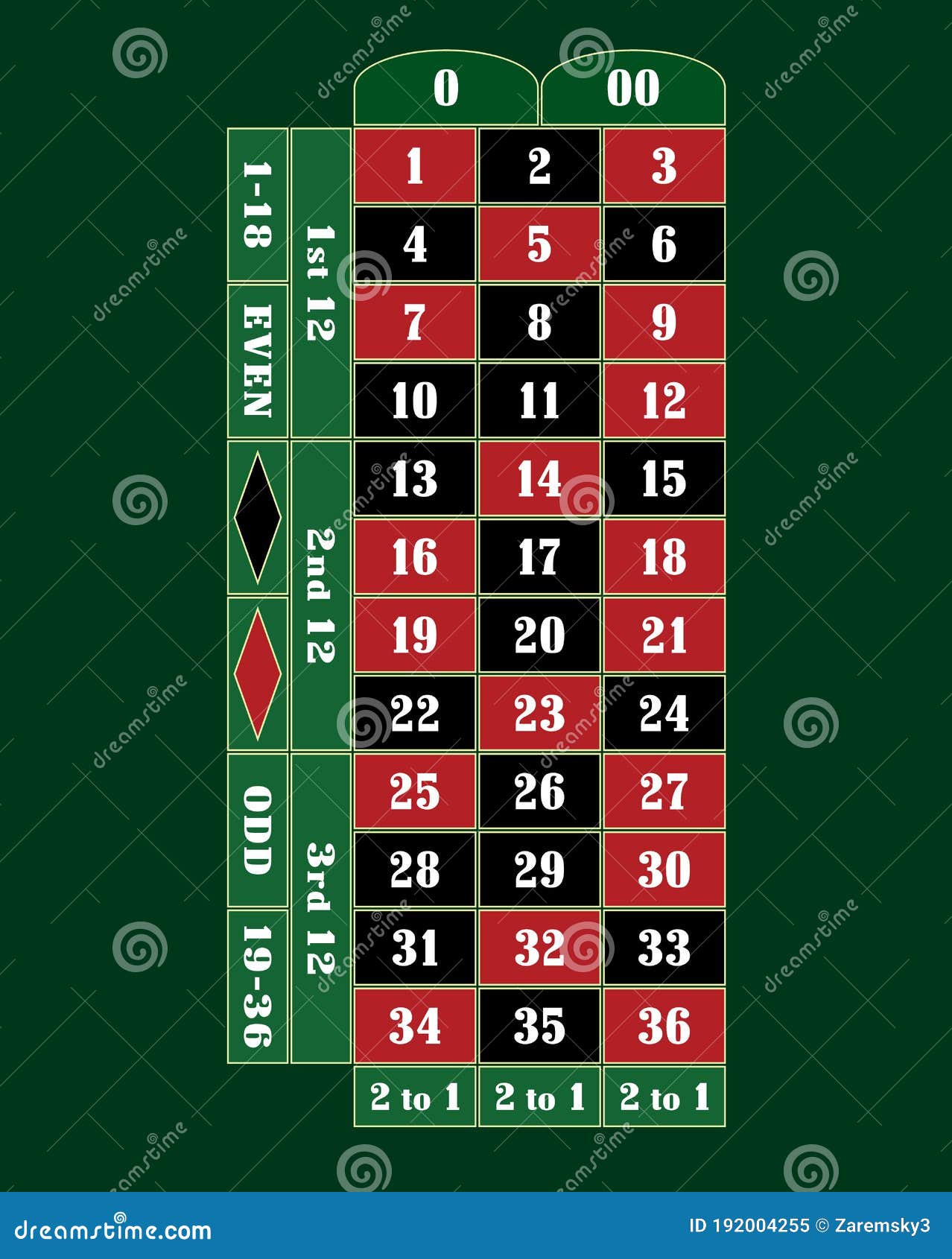 Traditional American Roulette Table Vector Illustration Stock Vector ...