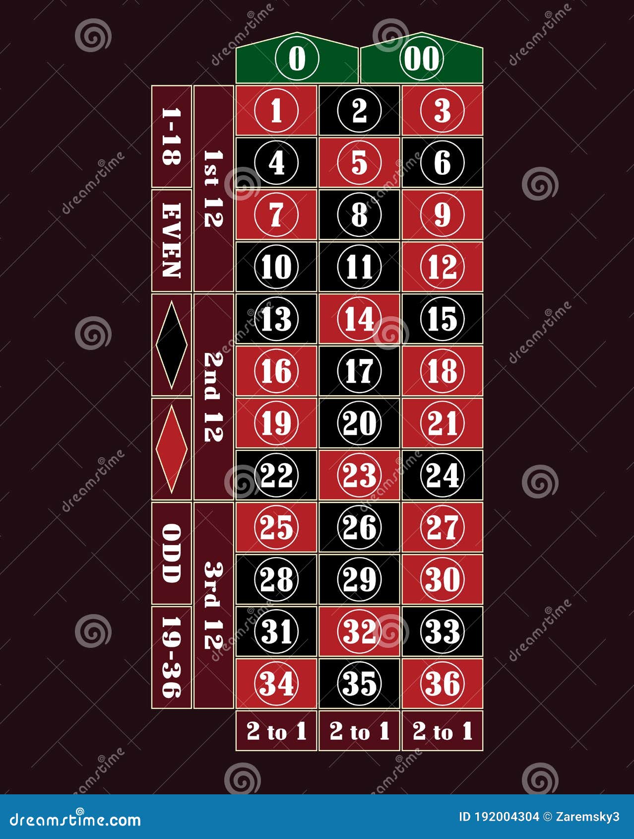 Traditional American Roulette Table Vector Illustration Stock Vector ...