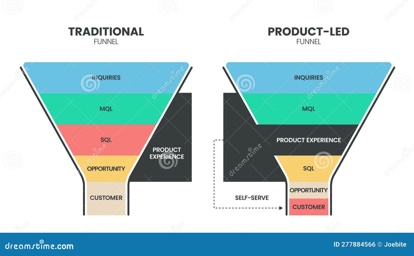 Traditional Funnel Infographic Presentation Vector | CartoonDealer.com ... Traditional Funnel Infographic Presentation Vector | CartoonDealer.com ...