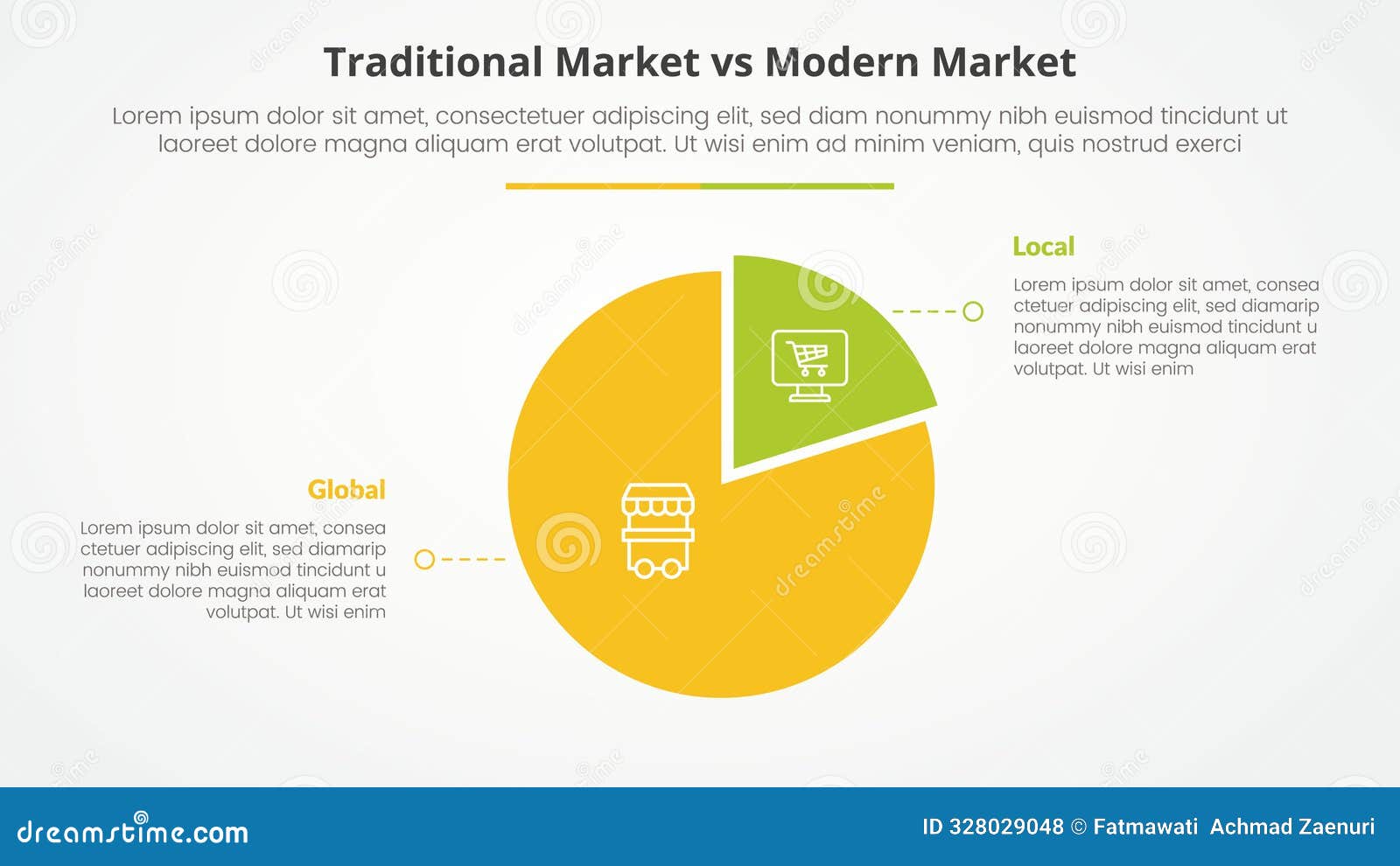 Traditional Market Vs Modern Market Comparison Opposite Infographic ...