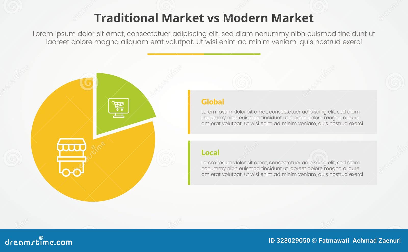 Traditional Market Vs Modern Market Comparison Opposite Infographic ...