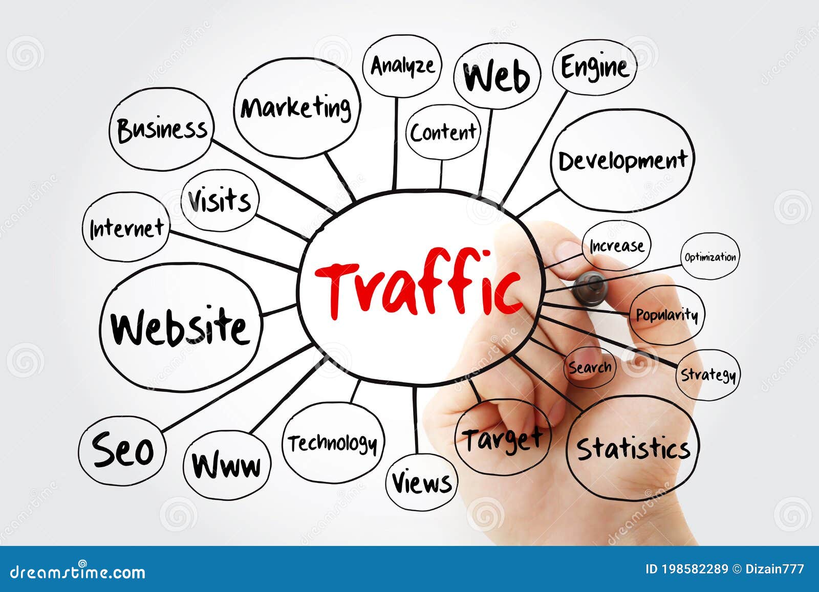 TRAFFIC Mind Map Flowchart with Marker, Technology Concept for ...