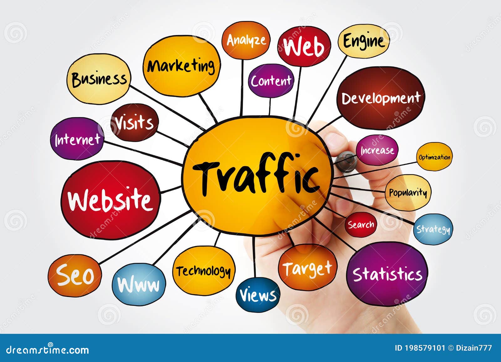 TRAFFIC Mind Map Flowchart with Marker, Technology Concept for ...