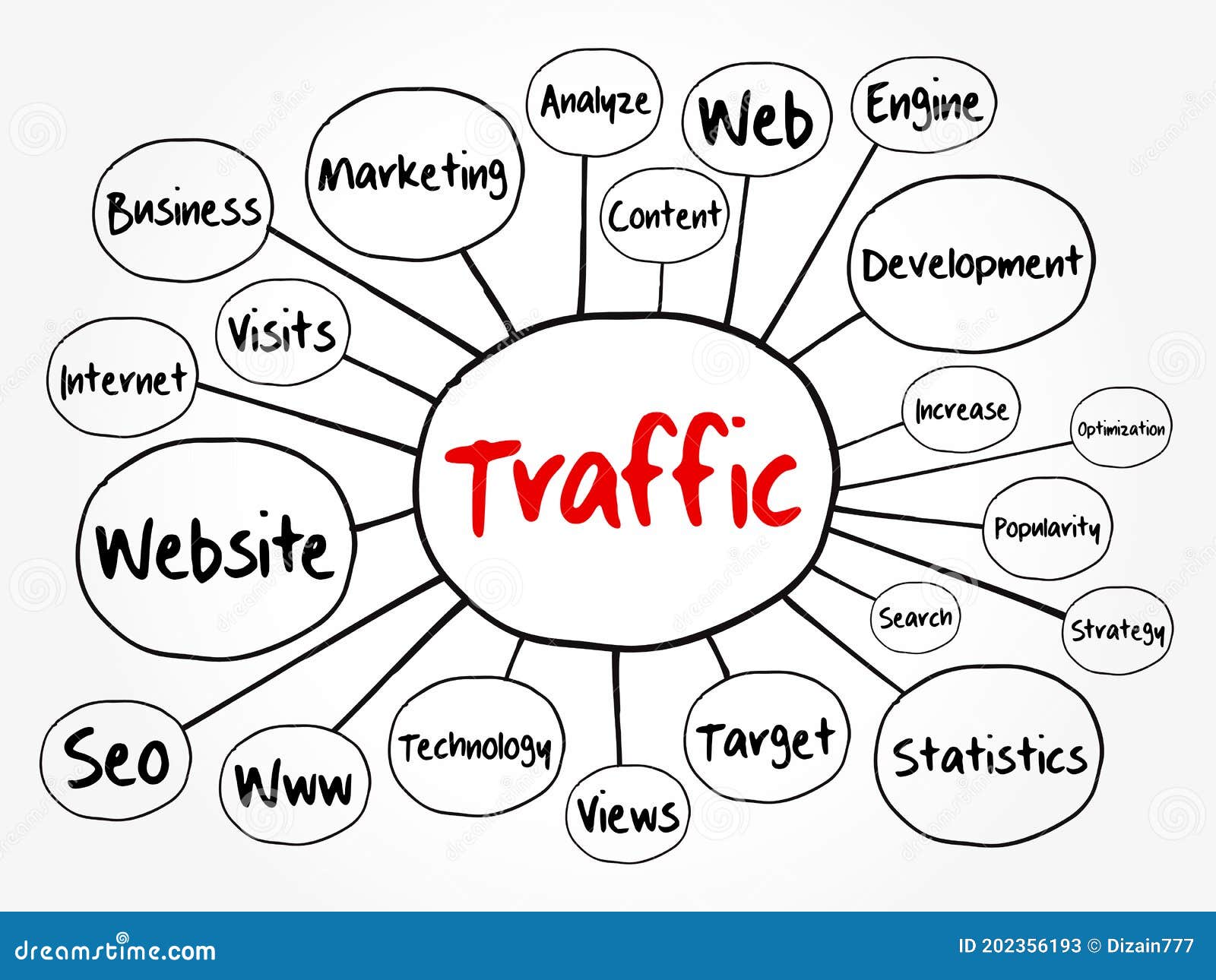 TRAFFIC Mind Map Flowchart, Technology Concept Royalty-Free Stock Photo ...
