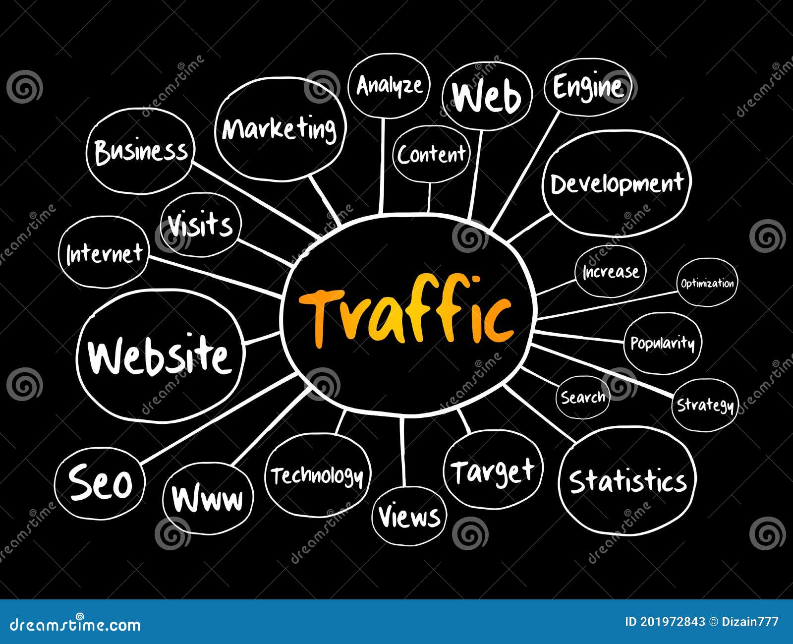 TRAFFIC Mind Map Flowchart, Technology Concept Royalty-Free Stock Photo ...